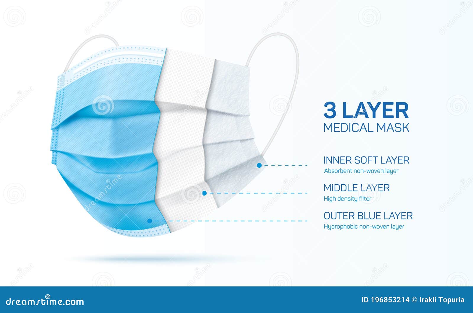 3 Ply Disposable Face Mask Cut, with Inner Material Sections. Stock ...