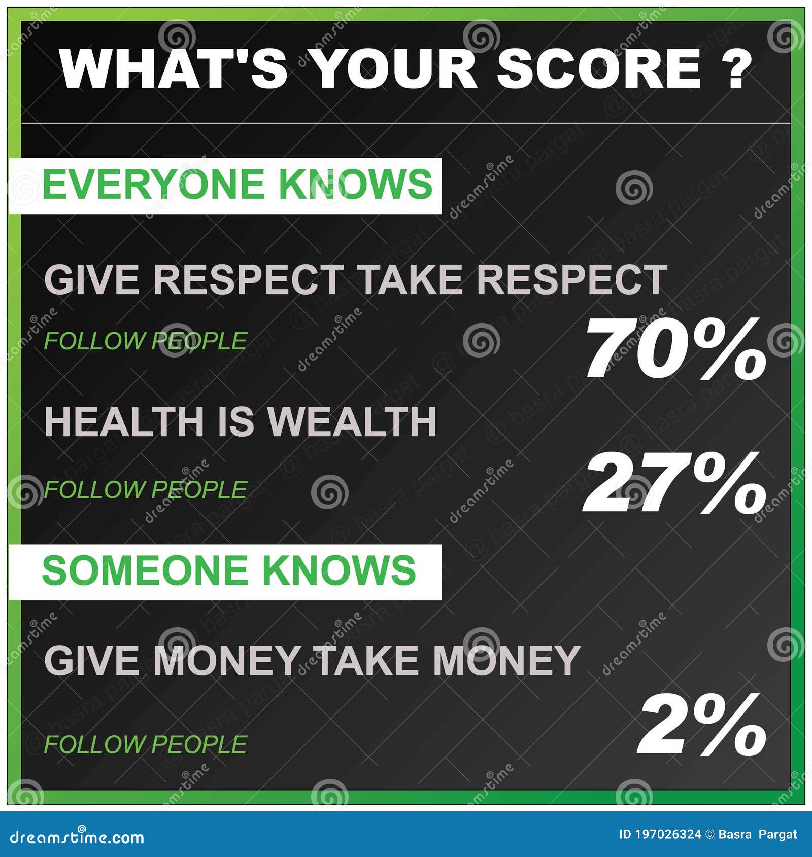 What`s Your Score You Knows. Stock Illustration - Illustration of ...