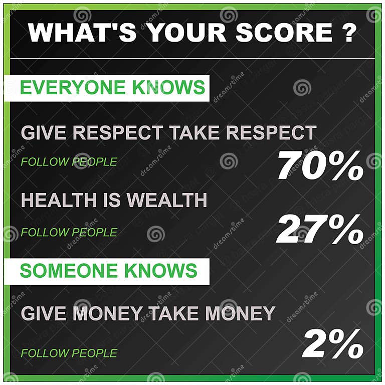 What`s Your Score You Knows. Stock Illustration - Illustration of ...