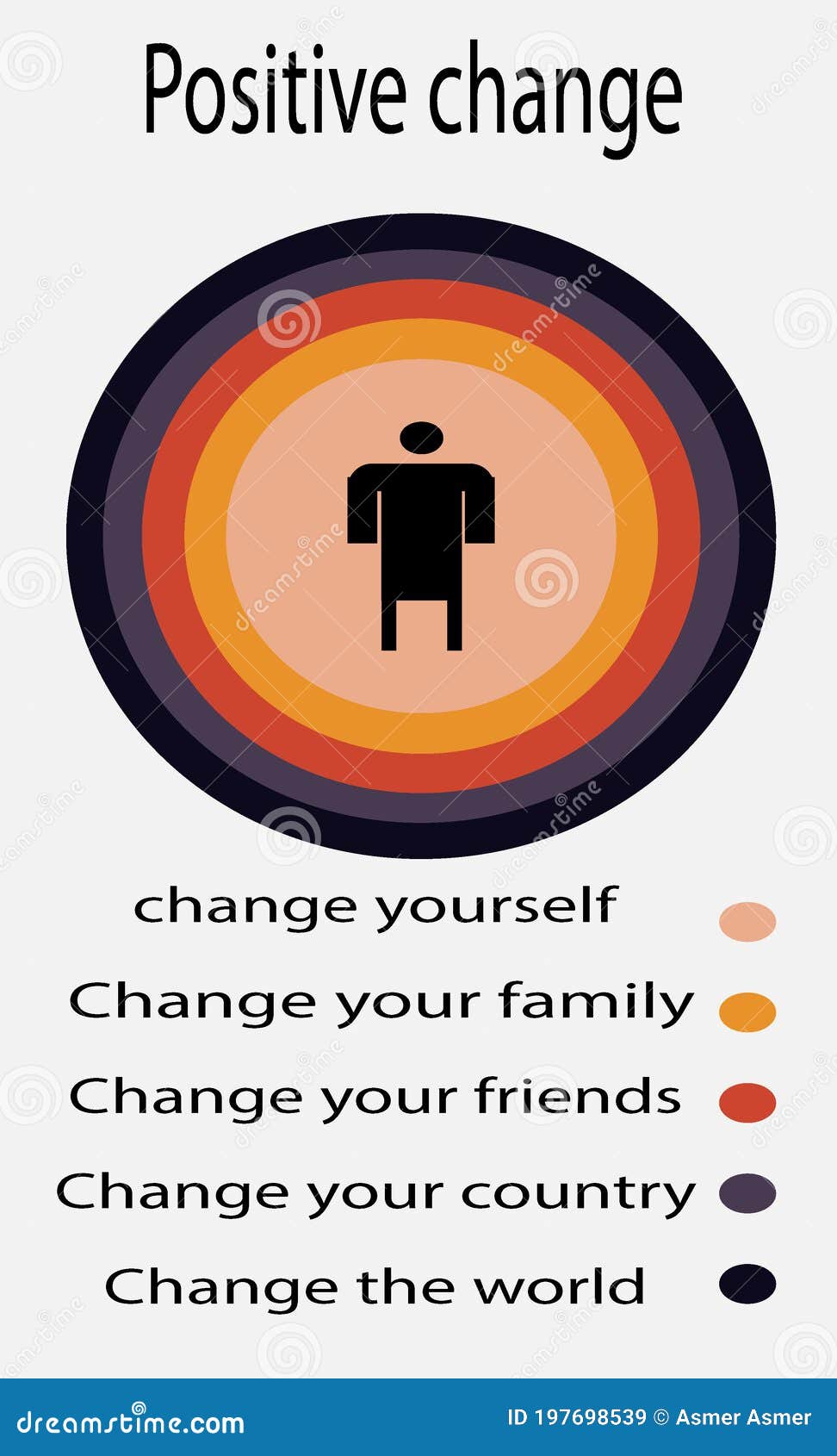 Positive Change from the Inside Out Stock Illustration - Illustration ...