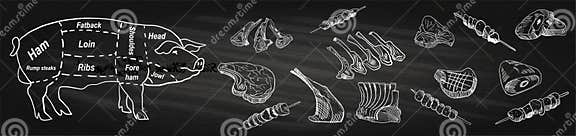 Vintage Butcher Shop Blackboard Cut of Beef Meat. Butchery Cow Food ...