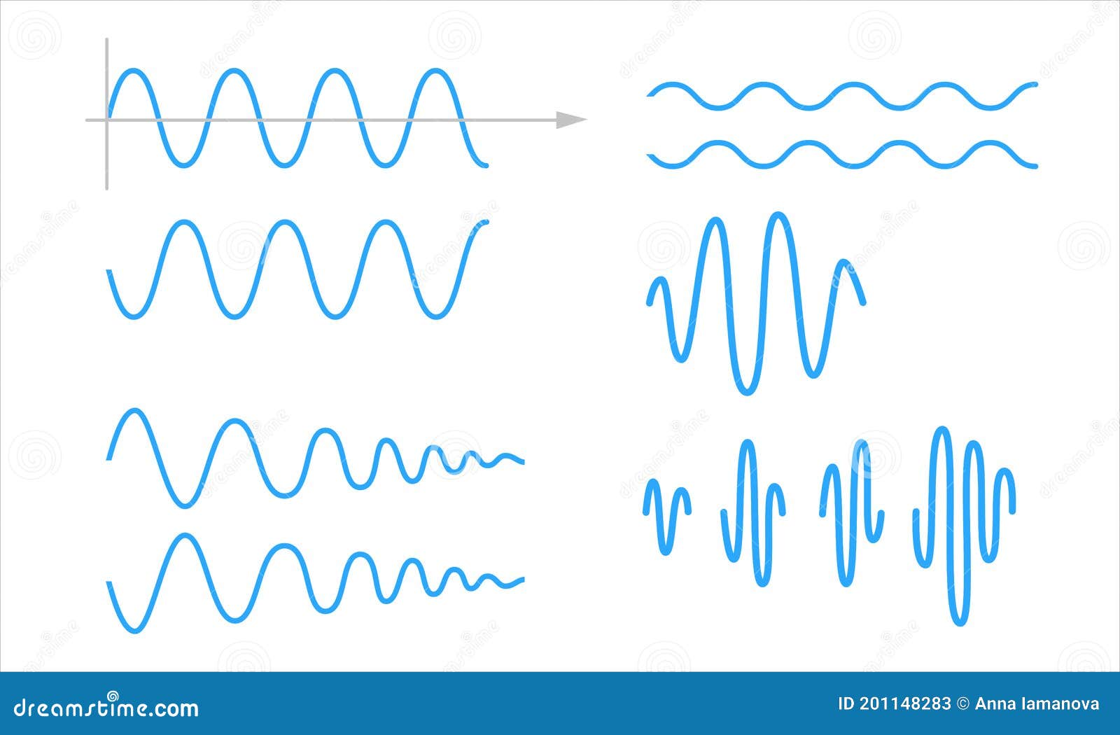 Sinusoid. a Set of Sinusoidal Waves Stock Vector - Illustration of ...