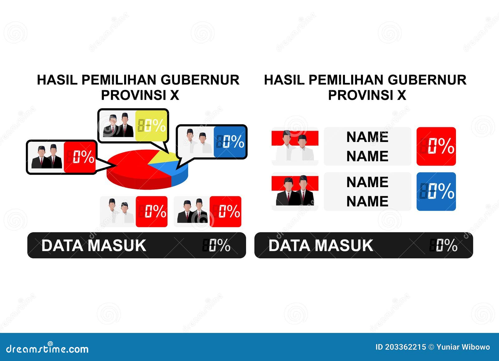 Results of the Election of the Provincial Governor X, Data Entry ...