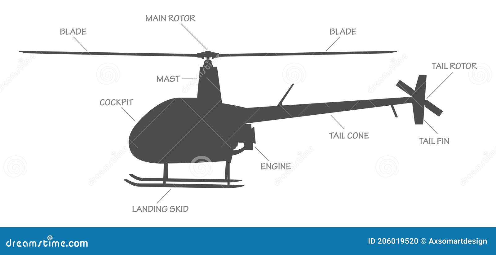 Helicopter Infographic | Labeled Diagram of an R22 Helicopter | Vector ...