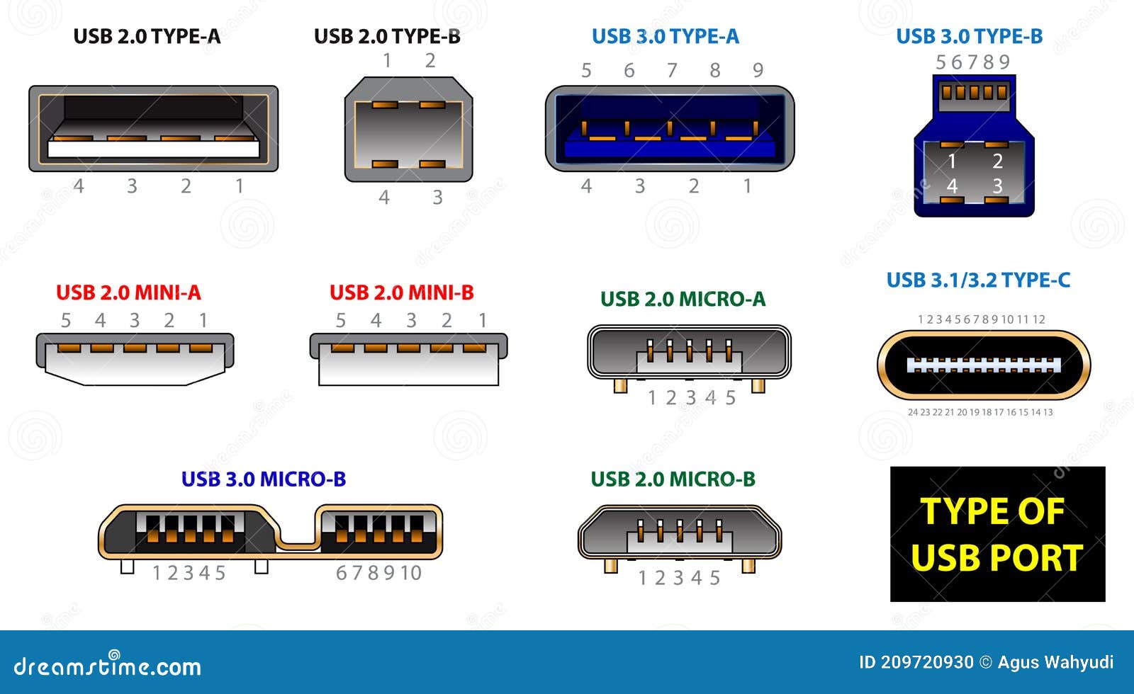 Computer Connectors With Icons Cartoon Vector | CartoonDealer.com #44655139