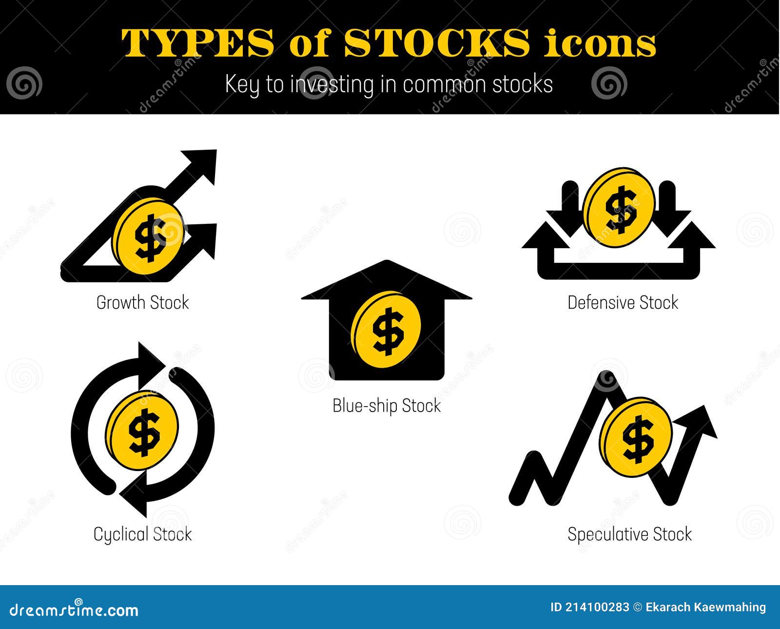 Informative Types of Stocks Icon for Investors. Stock Vector ...