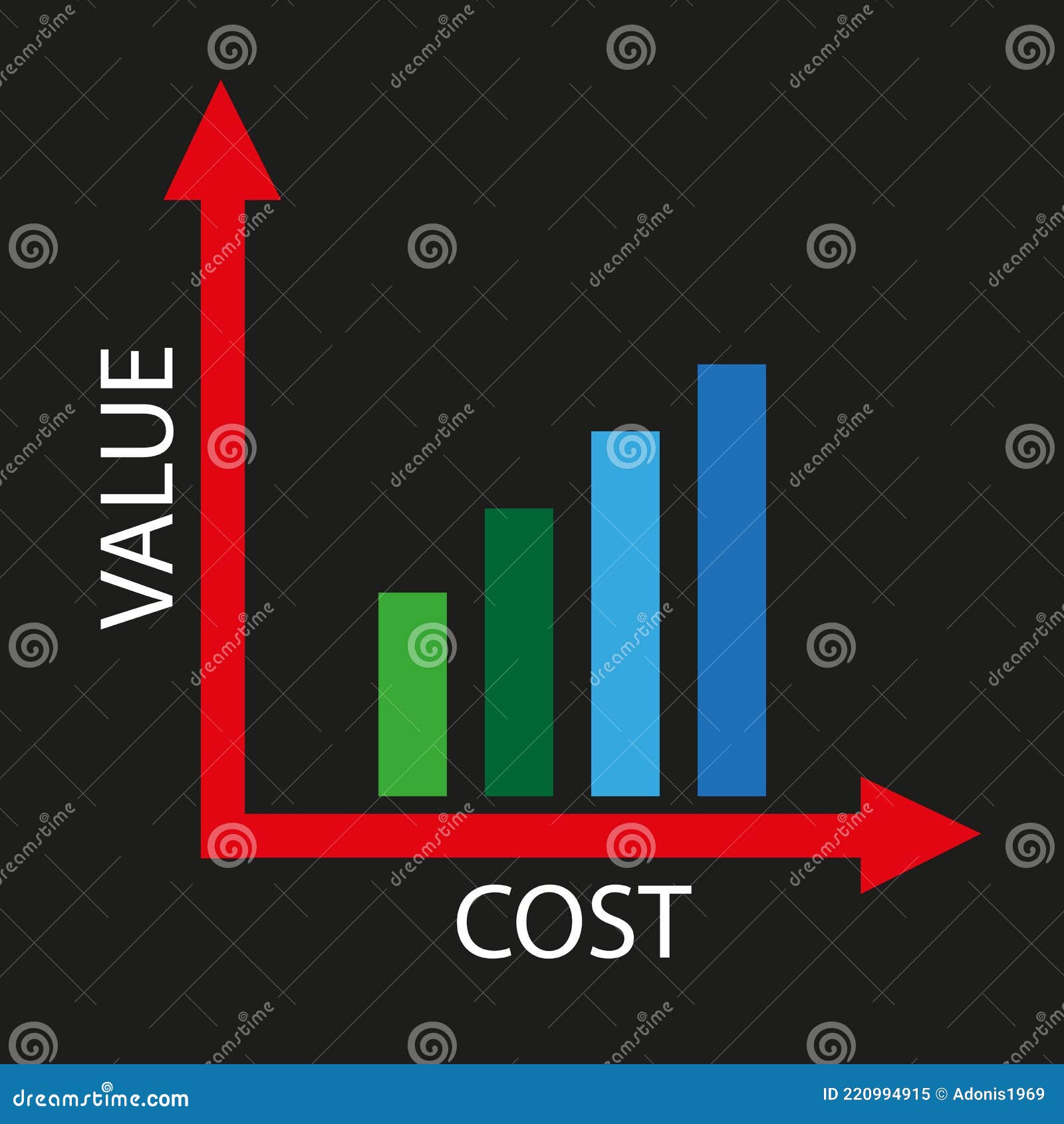 Value and Cost Graph on Black Stock Image - Illustration of concept ...