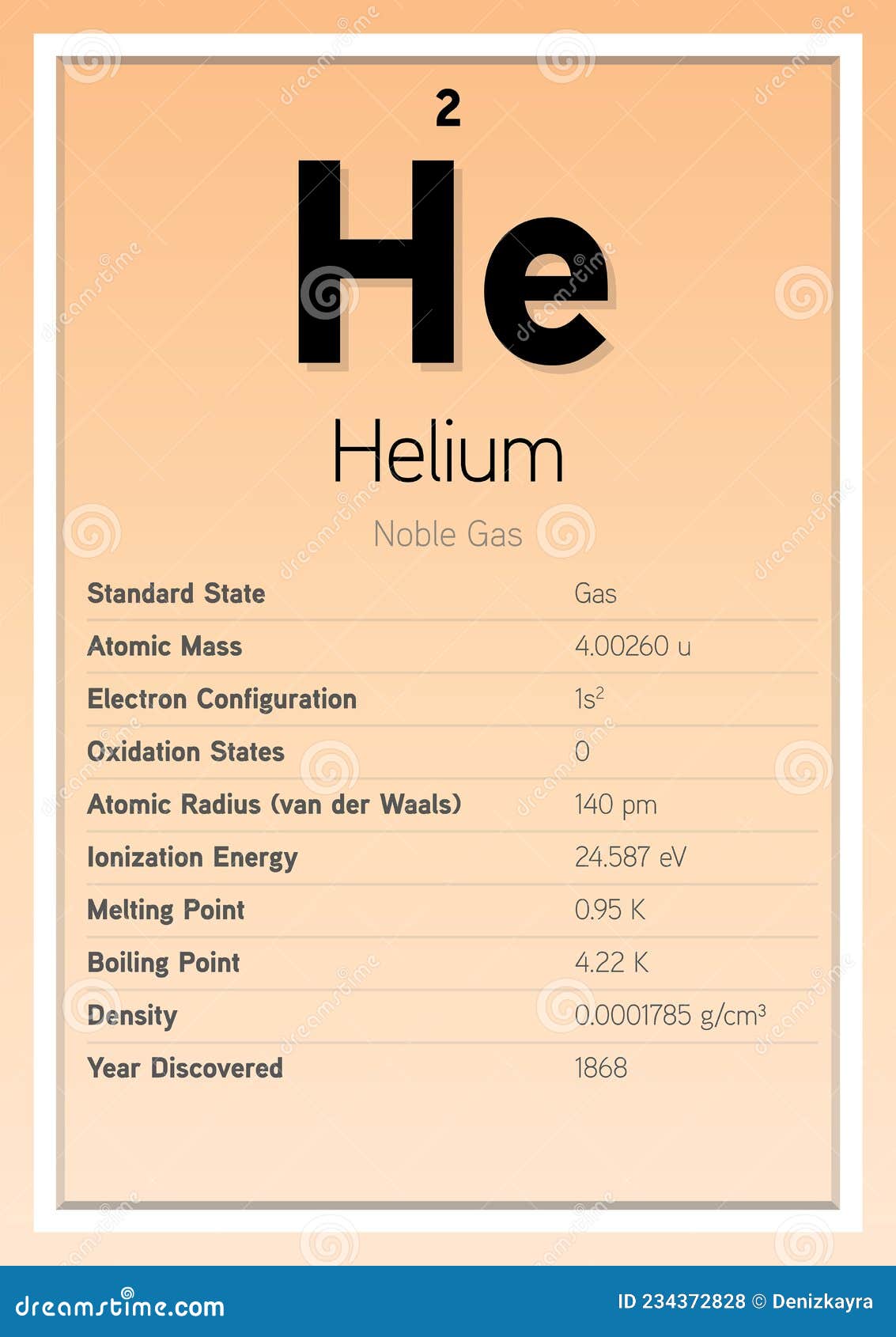 Helium Big On Periodic Table Of The Elements With Atomic Number, Symbol ...