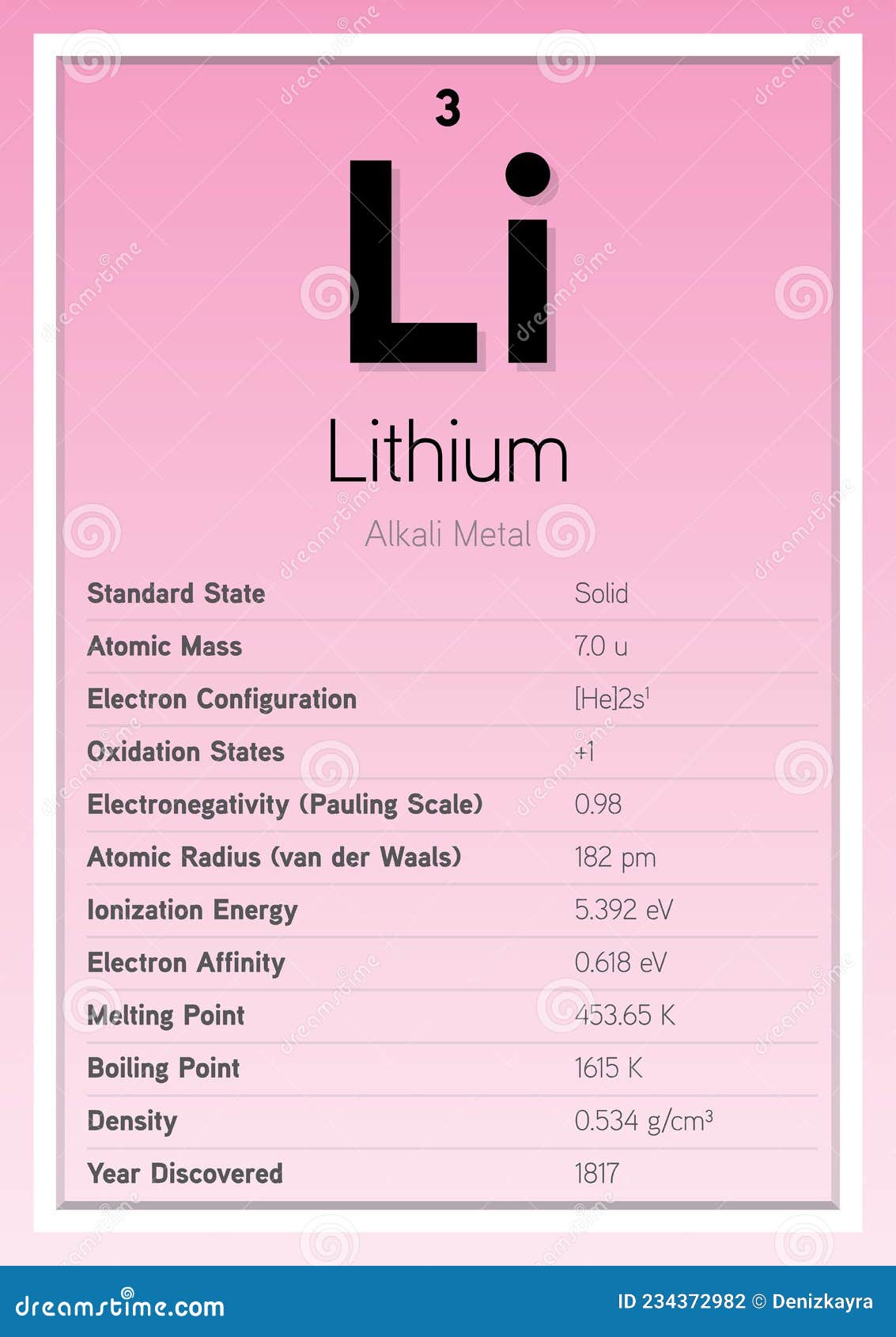 Lithium Periodic Table Elements Info Card (Layered Vector Illustration ...