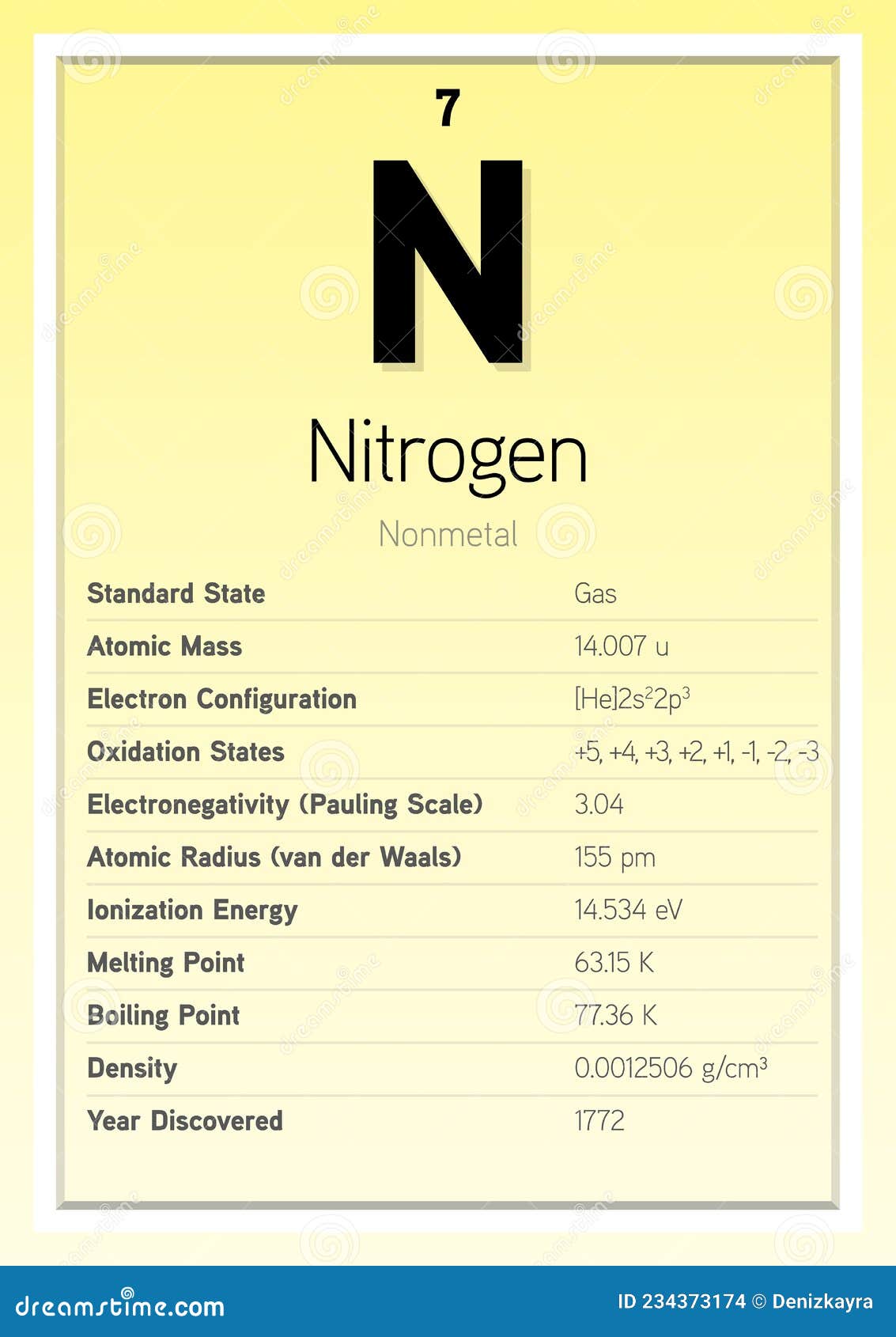 Nitrogen Periodic Table Elements Info Card (Layered Vector Illustration ...