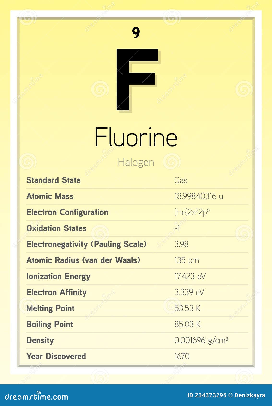 Fluorine Periodic Table Elements Info Card (Layered Vector Illustration) Chemistry Education ...