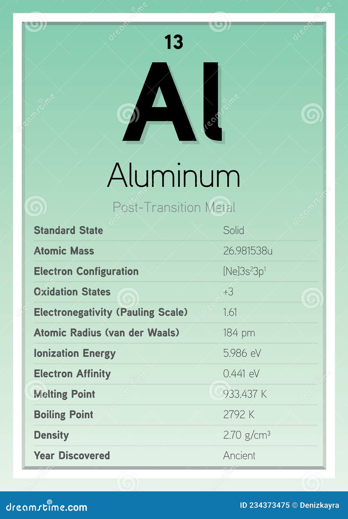 Aluminum Periodic Table Elements Info Card (Layered Vector Illustration ...