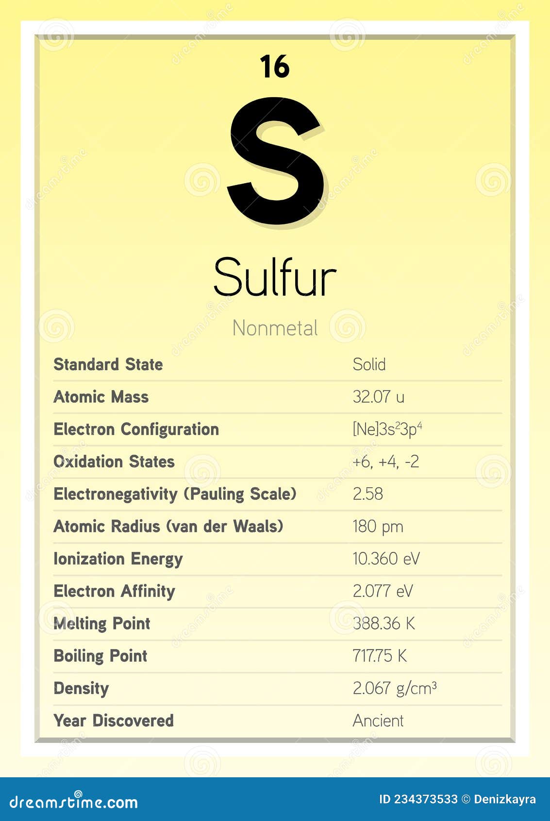 Sulfur Periodic Table Of The Elements Vector Illustration Eps 10 ...