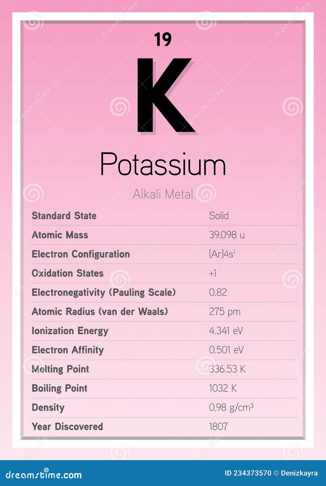 Potassium Periodic Table Elements Info Card (Layered Vector ...