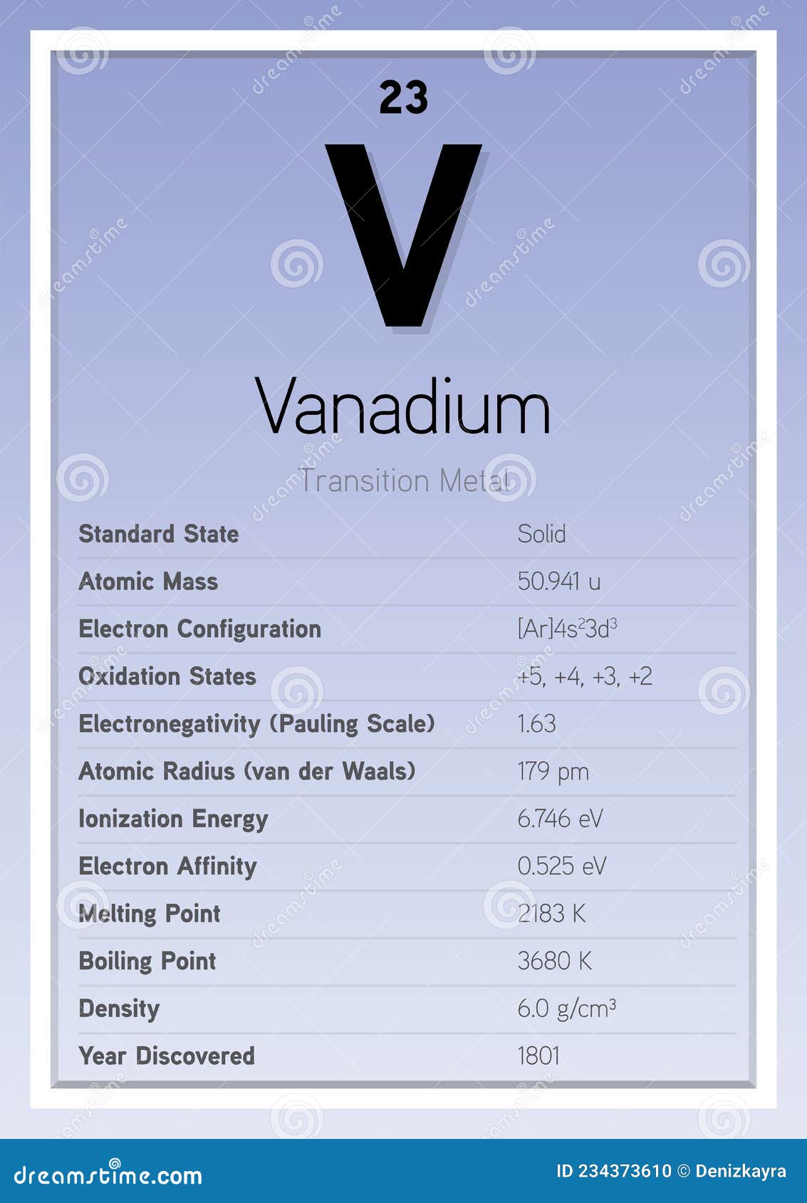 Vanadium Periodic Table Elements Info Card (Layered Vector Illustration ...
