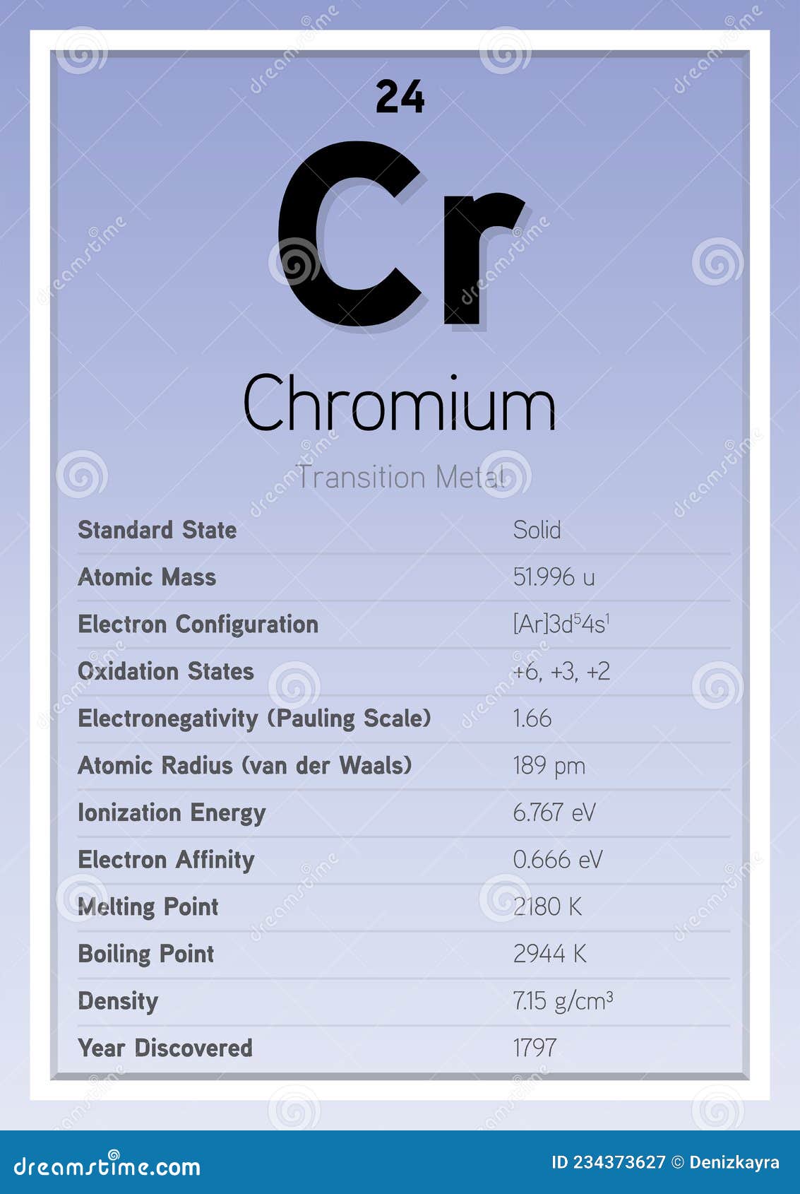Chromium Periodic Table Elements Info Card (Layered Vector Illustration ...