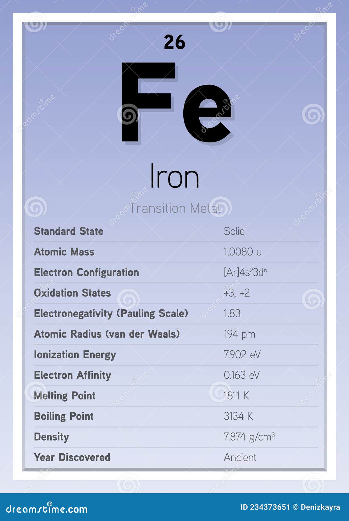 Iron Periodic Table Elements Info Card (Layered Vector Illustration ...