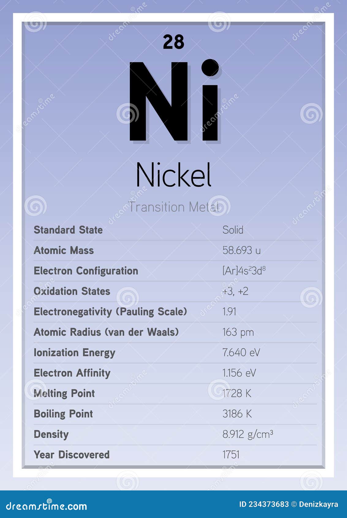 Nickel On Periodic Table Of Elements, Metal With Symbol Ni Vector ...
