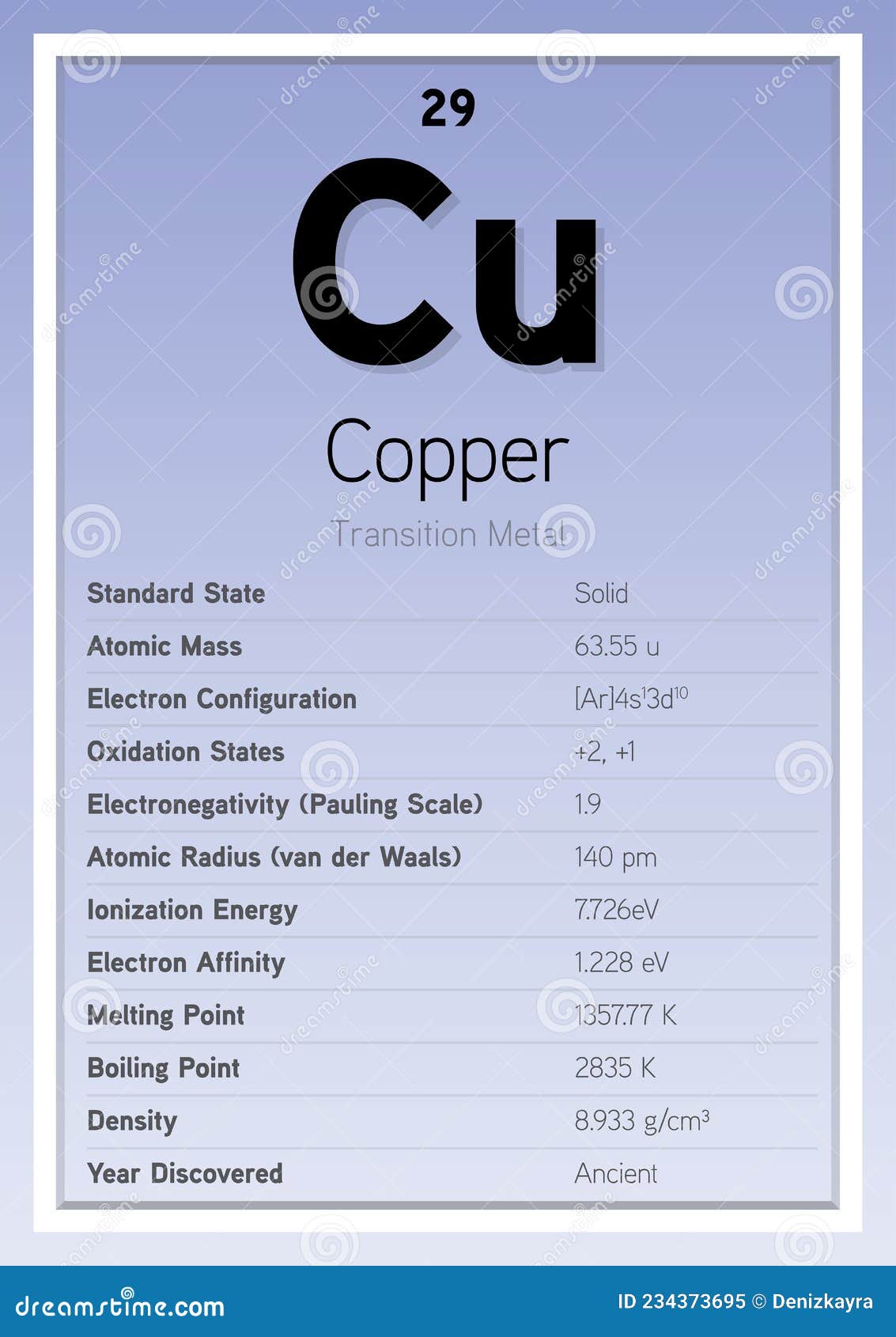 Copper On Periodic Table Of The Elements, With Element Symbol Cu ...