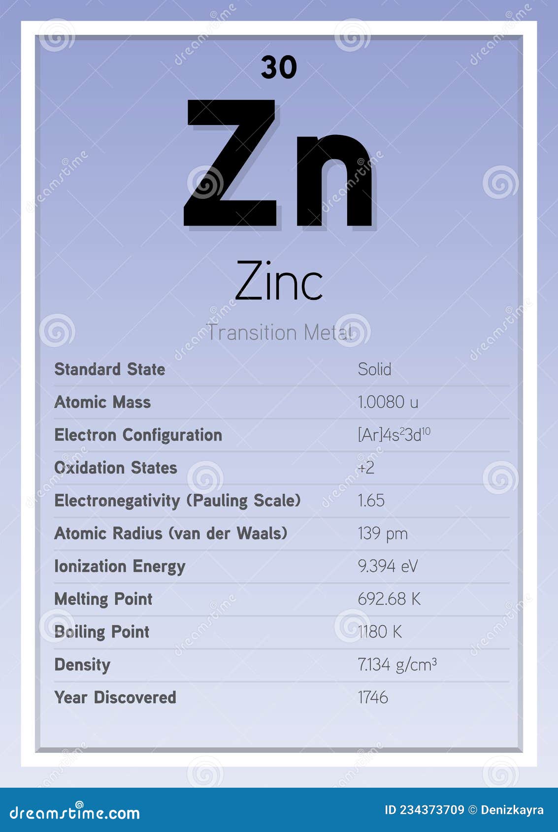 Zinc Periodic Table Elements Info Card (Layered Vector Illustration ...