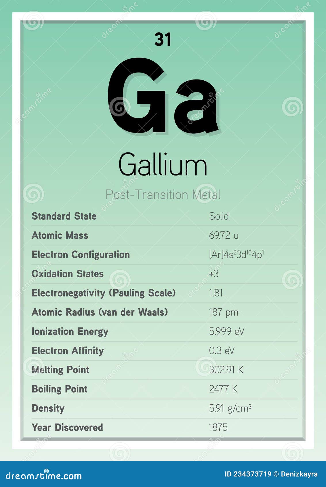 Gallium On Periodic Table Of The Elements, With Element Symbol Ga ...