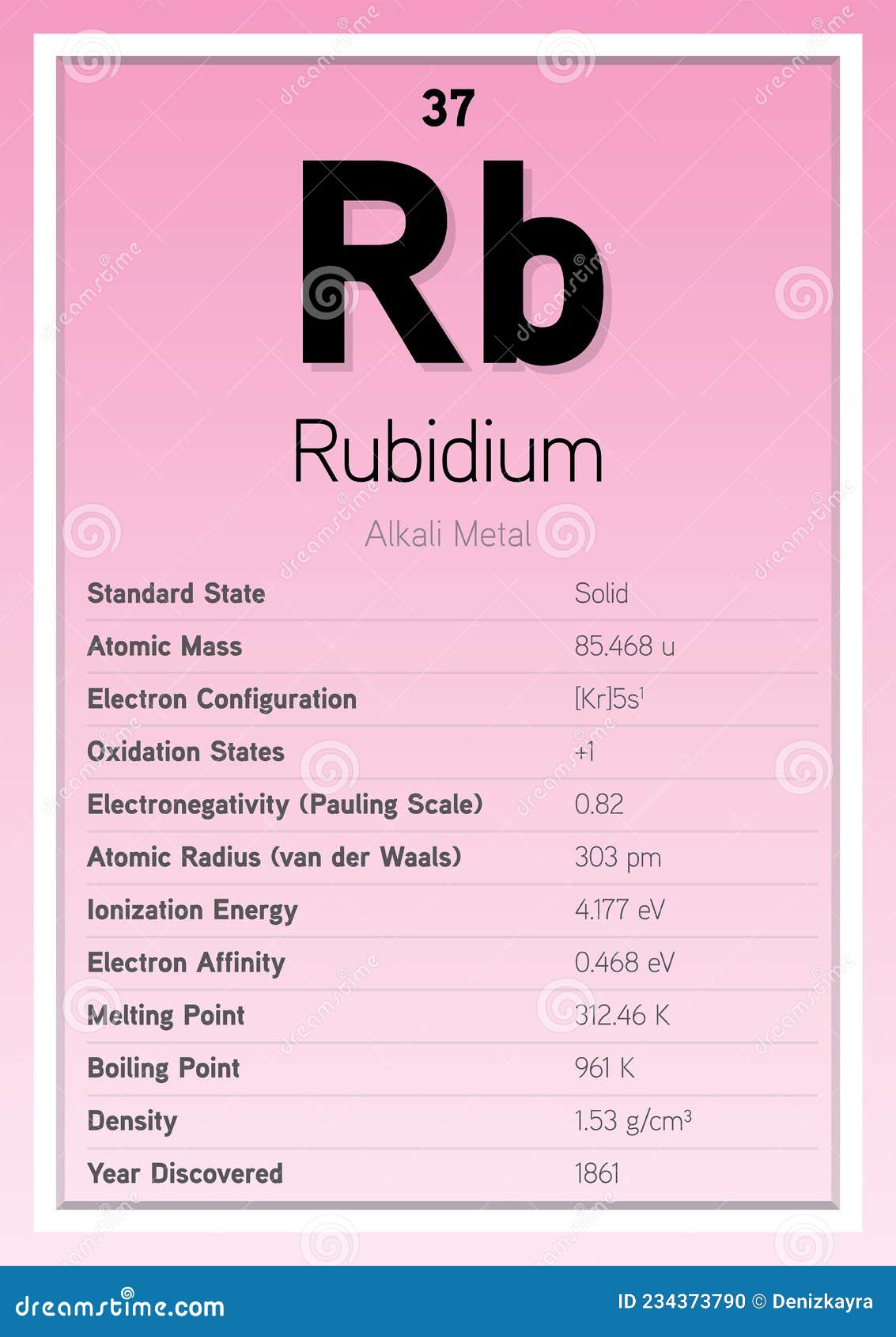 Rubidium Periodic Table Of The Elements Vector Illustration Eps 10 ...
