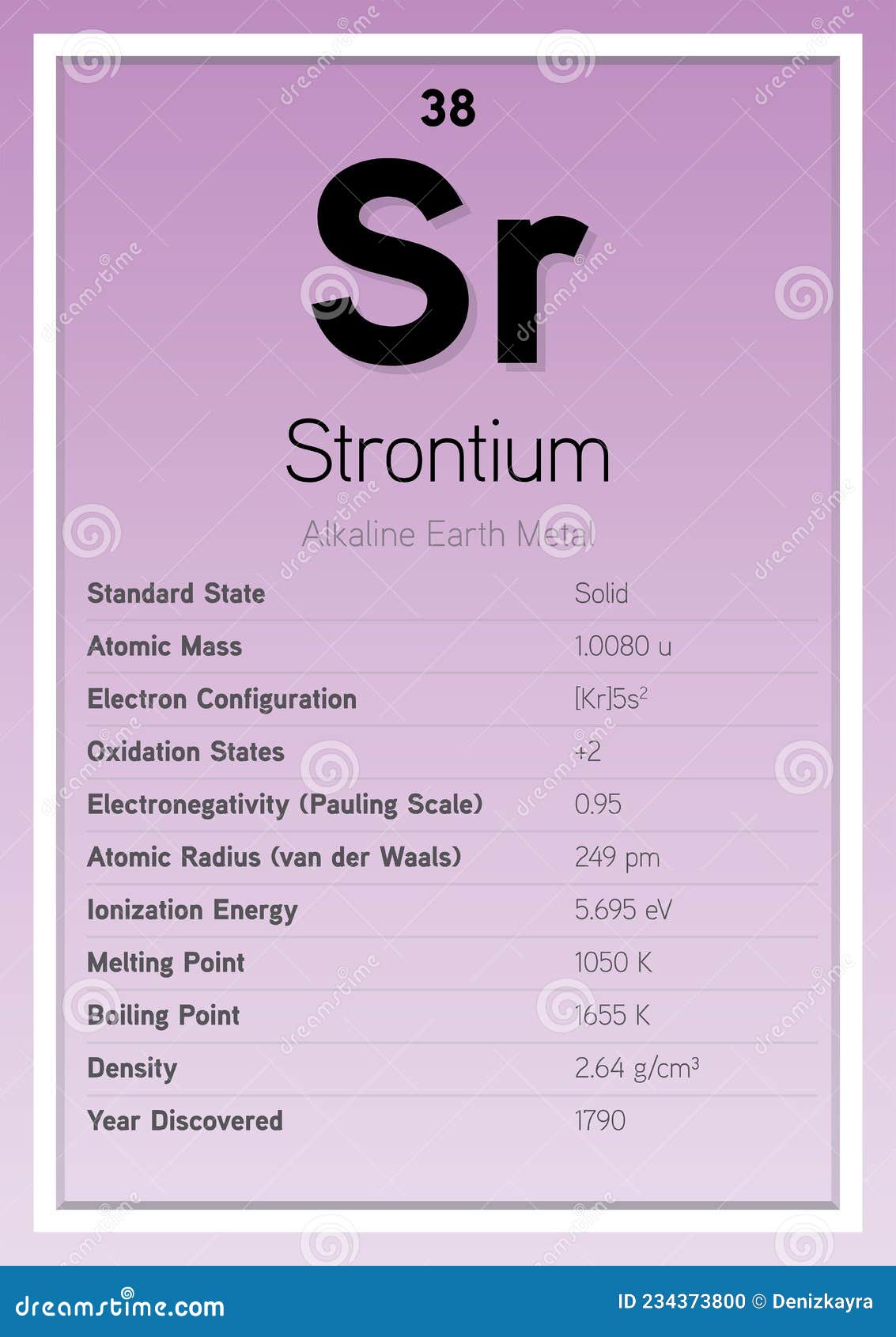 Strontium, Sr, Periodic Table Element Royalty-Free Stock Image ...