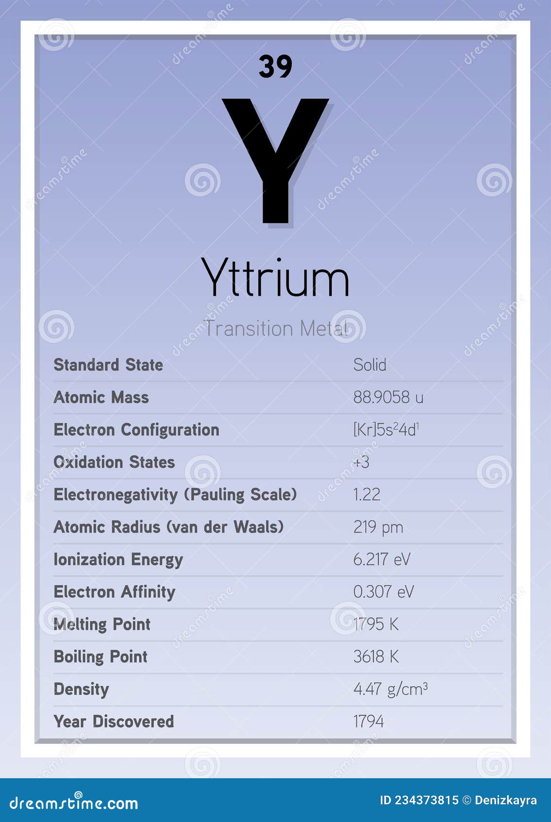 Yttrium Periodic Table Elements Info Card (Layered Vector Illustration ...