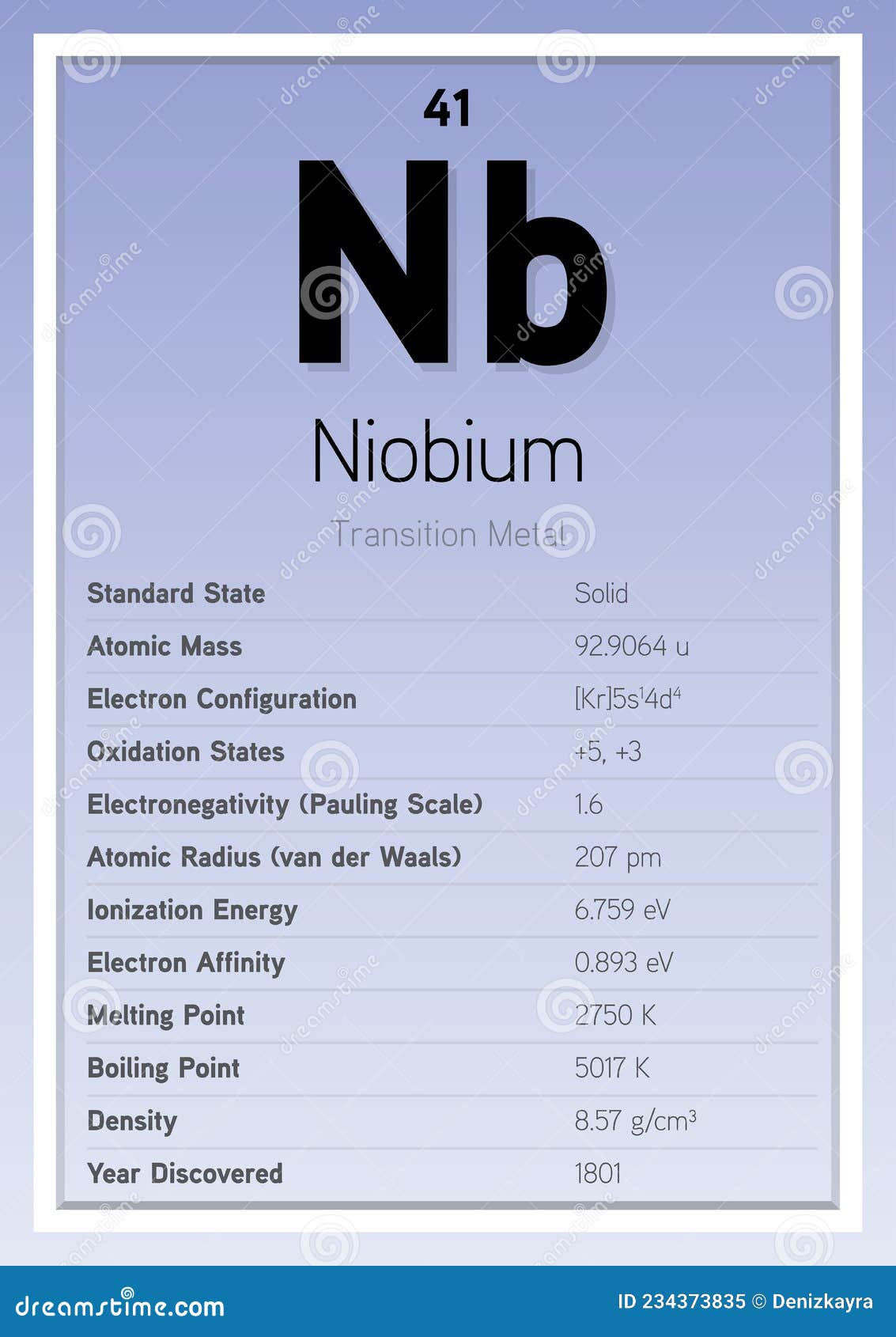 Niobium, Nb, Periodic Table Element Vector Illustration | CartoonDealer ...