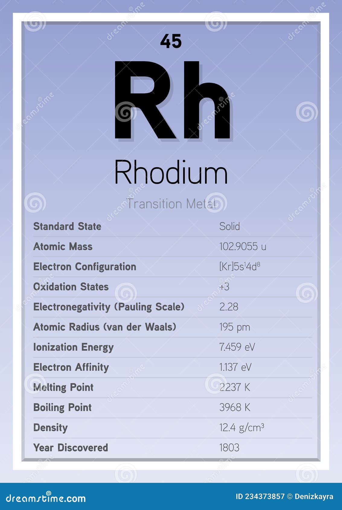 Rhodium, Rh, Periodic Table Element Stock Photography | CartoonDealer ...