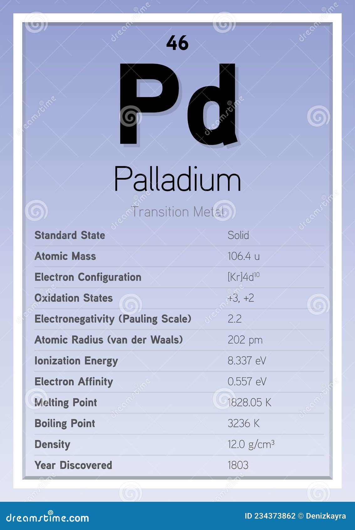 Palladium Periodic Table Elements Info Card (Layered Vector ...