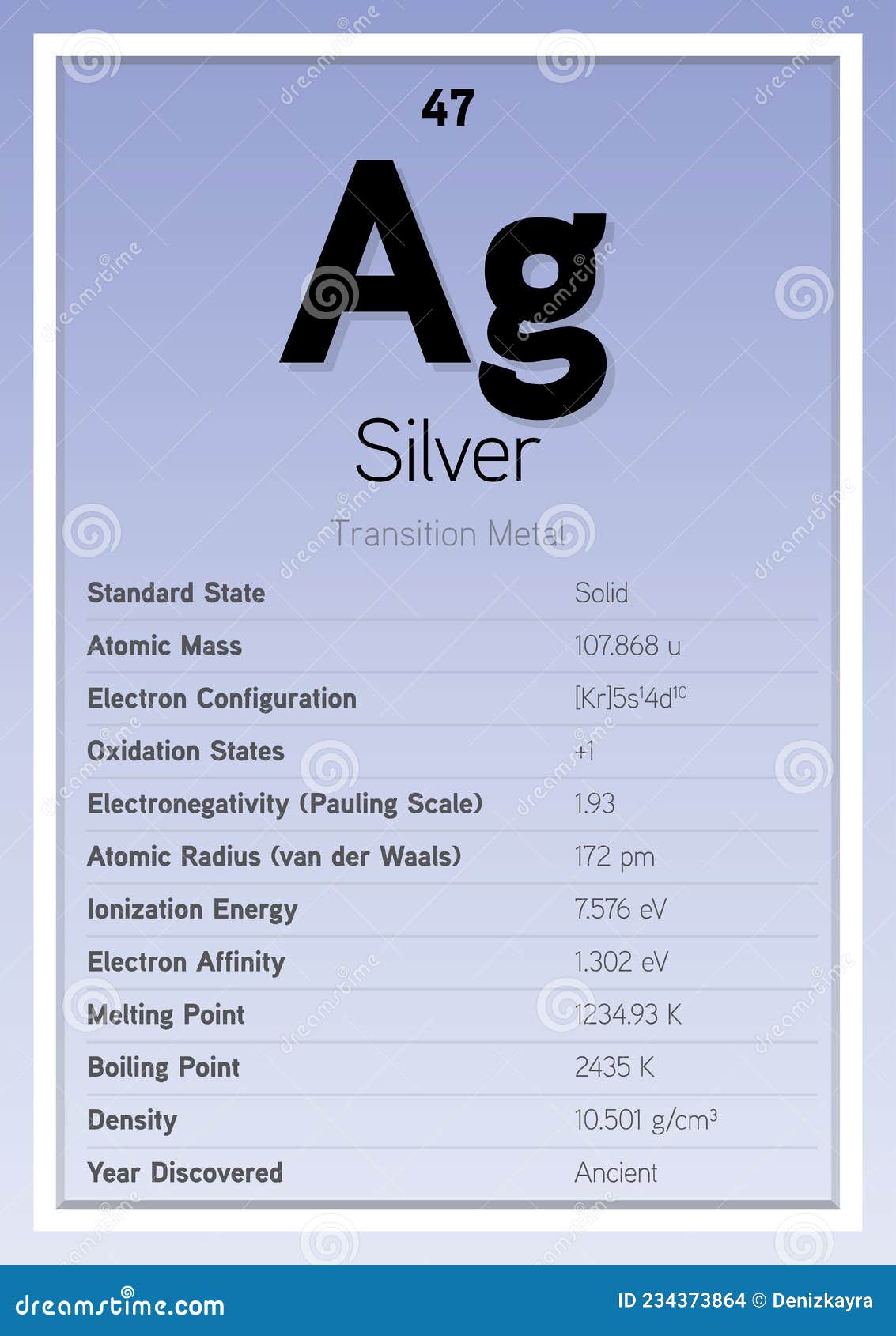 Silver Periodic Symbol