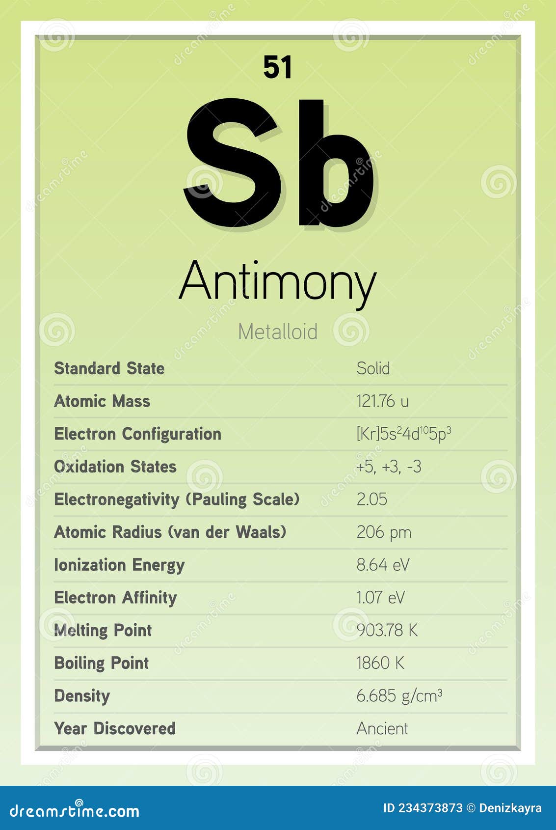 Antimony Periodic Table Elements Info Card (Layered Vector Illustration ...