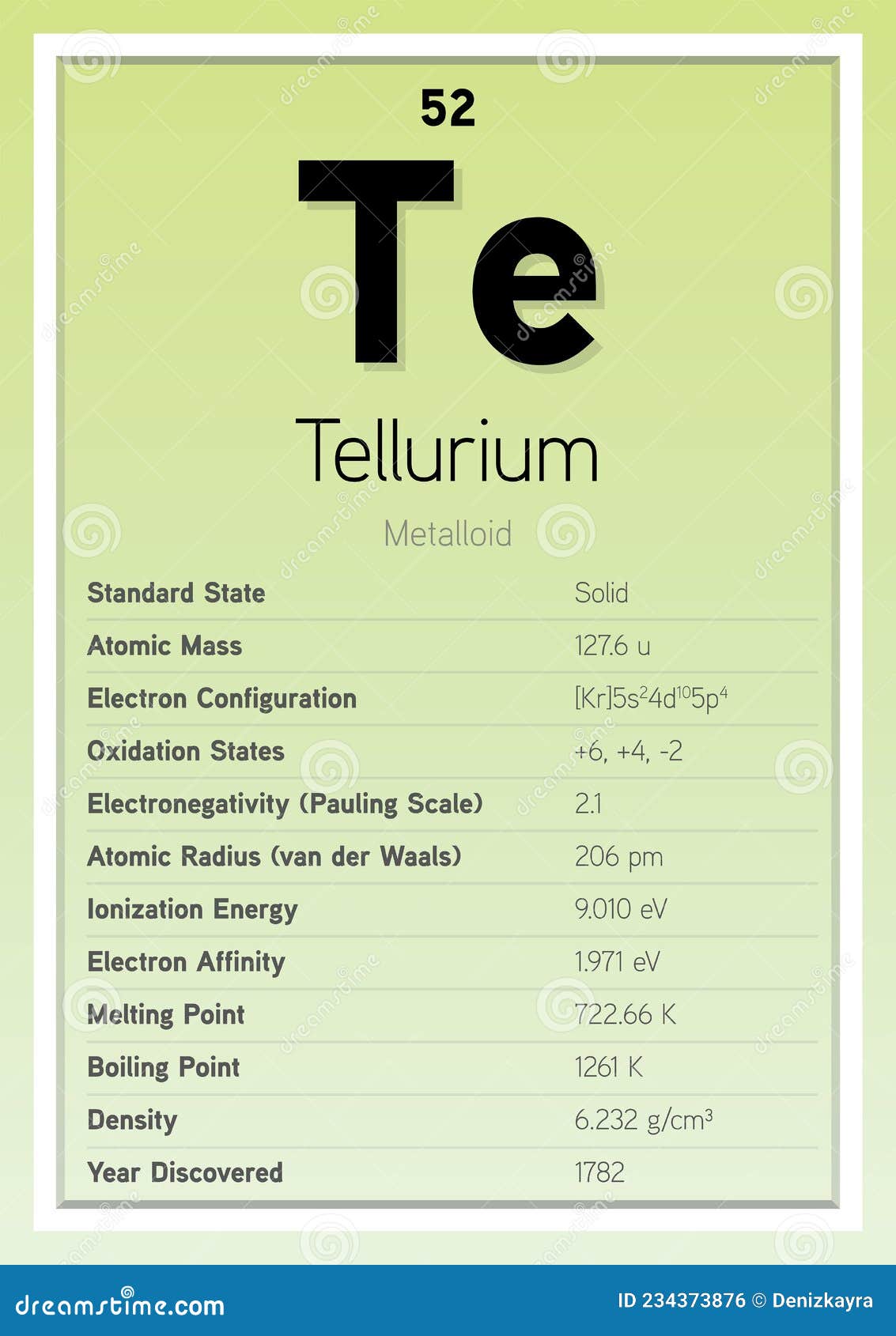 Tellurium Periodic Table Elements Info Card (Layered Vector ...