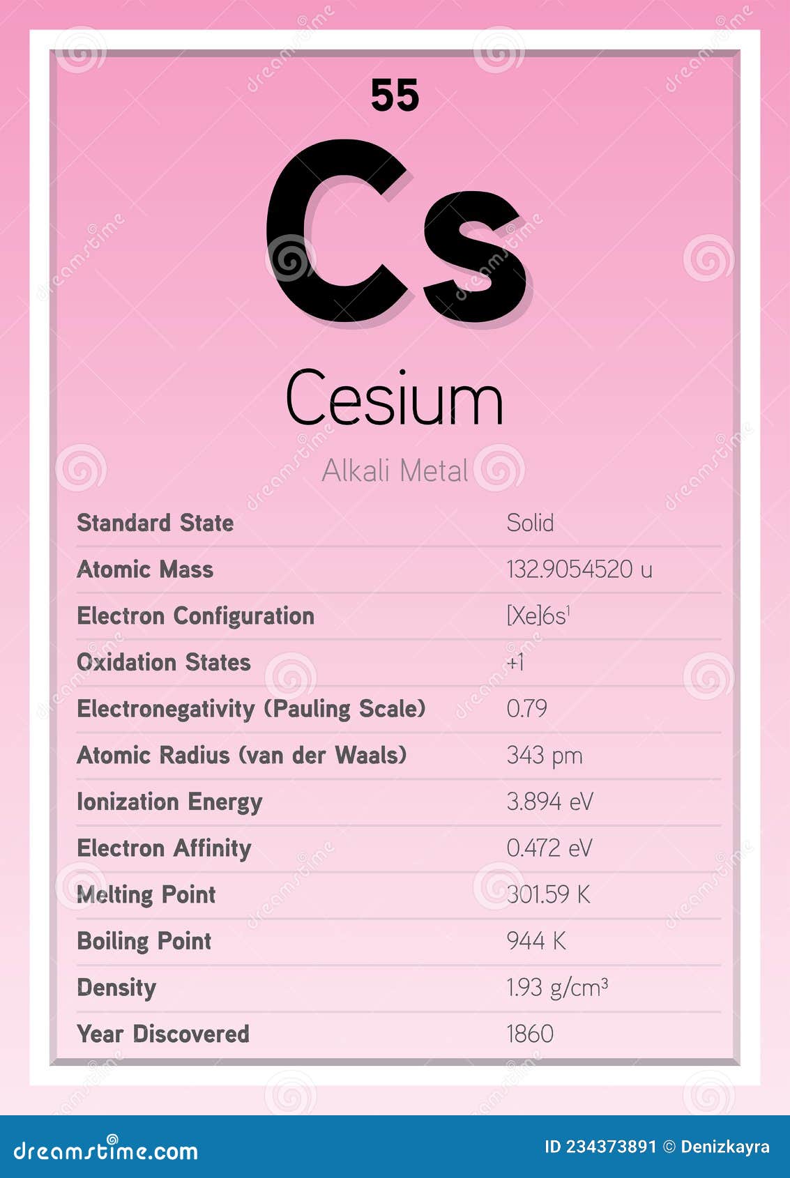 Cesium Element