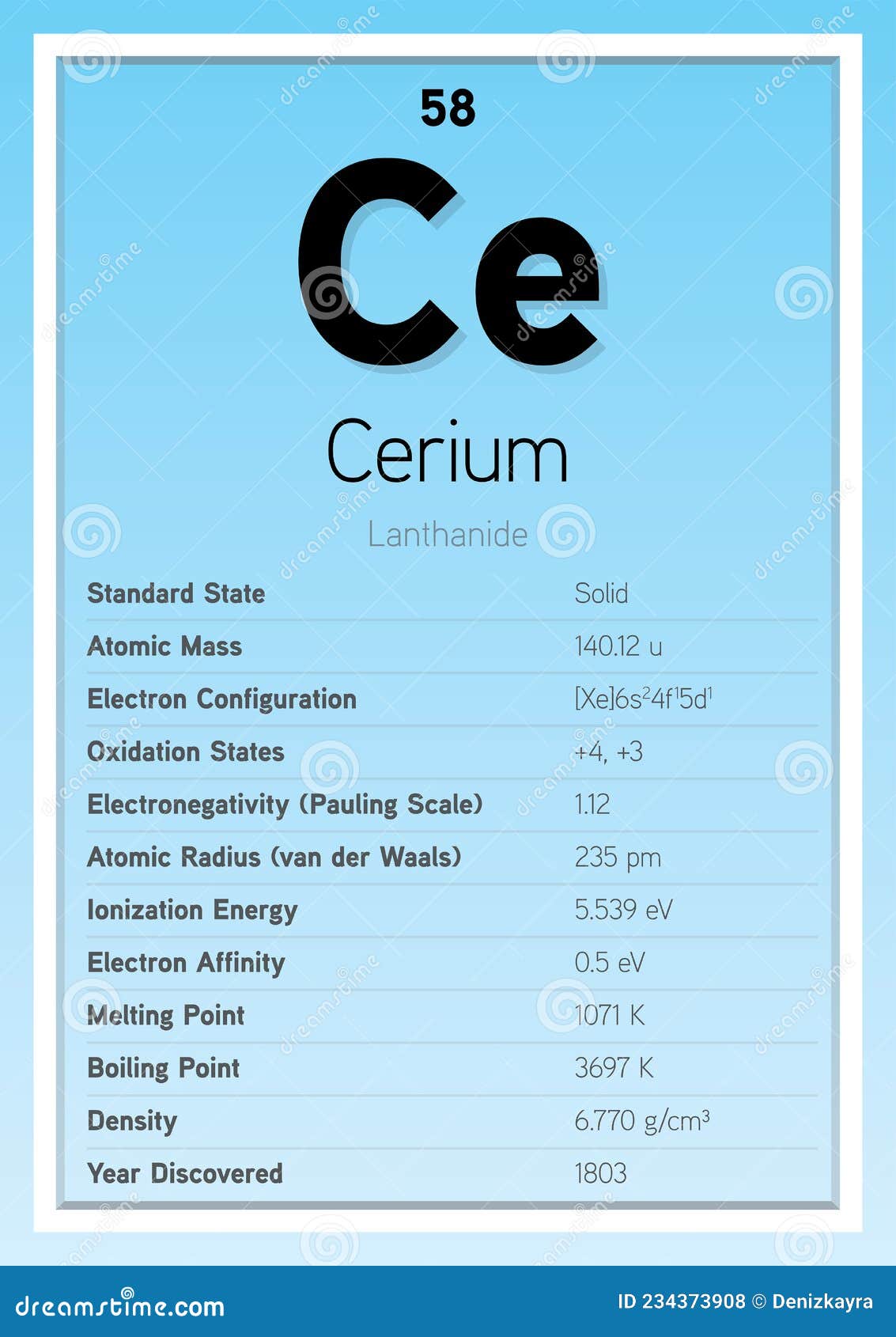 Cerium Periodic Table Elements Info Card (Layered Vector Illustration ...