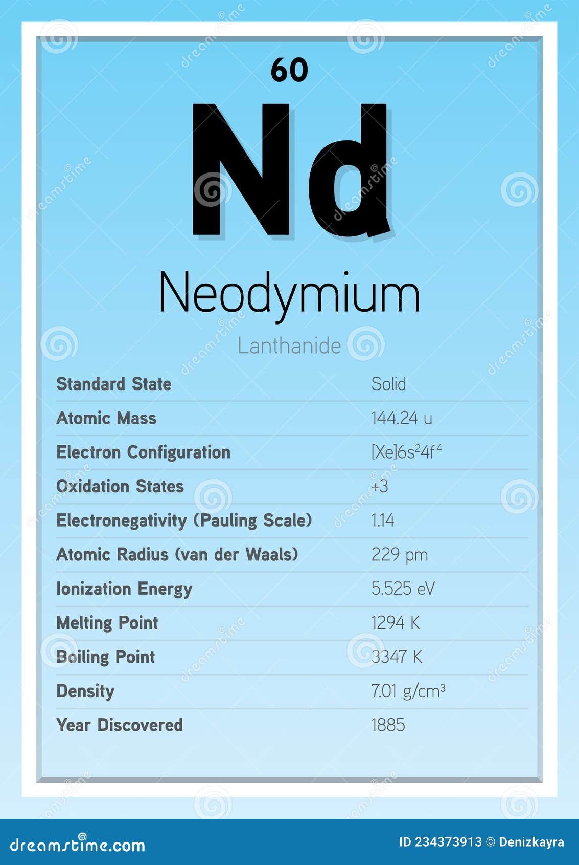 Neodymium Periodic Table Elements Info Card (Layered Vector ...