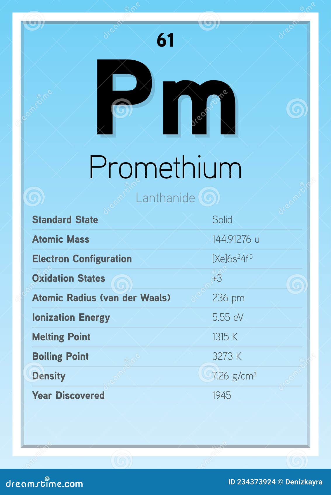 Promethium Periodic Table Elements Info Card (Layered Vector ...