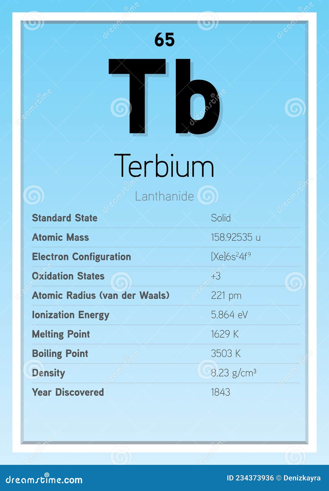 Terbium Periodic Table Elements Info Card (Layered Vector Illustration ...