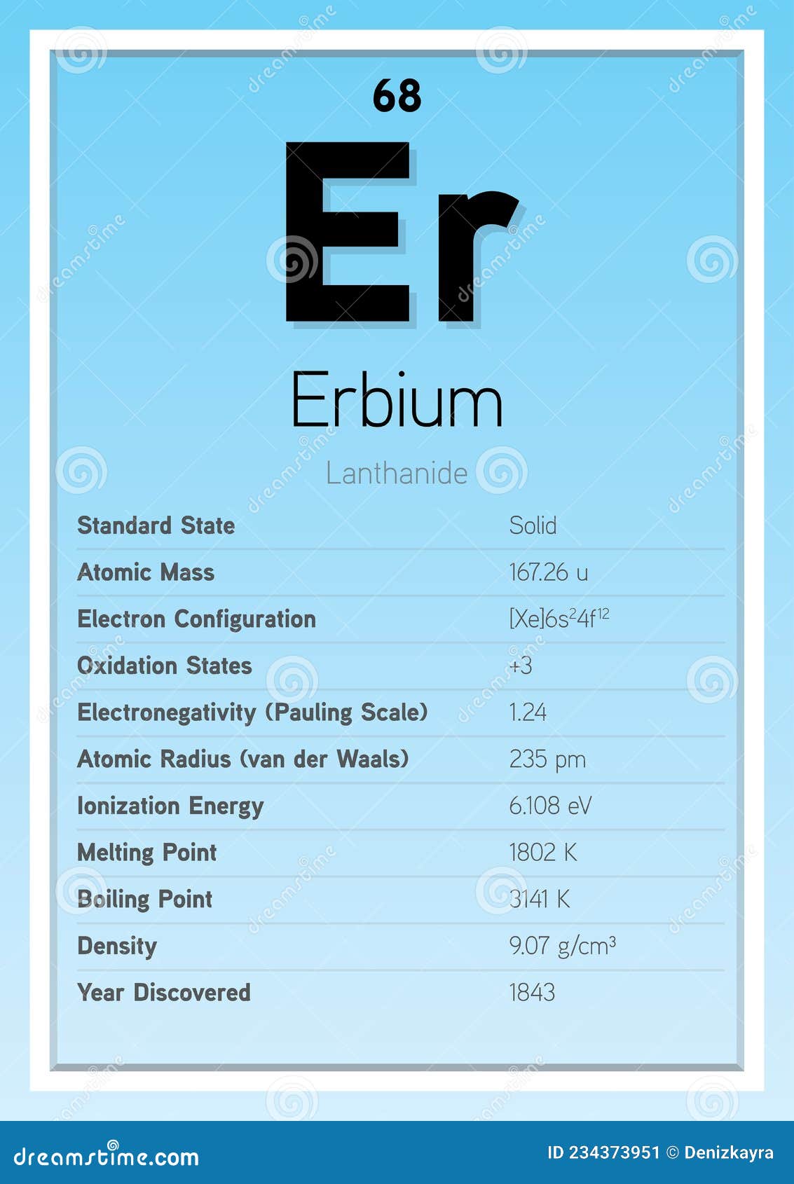 Erbium Periodic Table Elements Info Card (Layered Vector Illustration ...