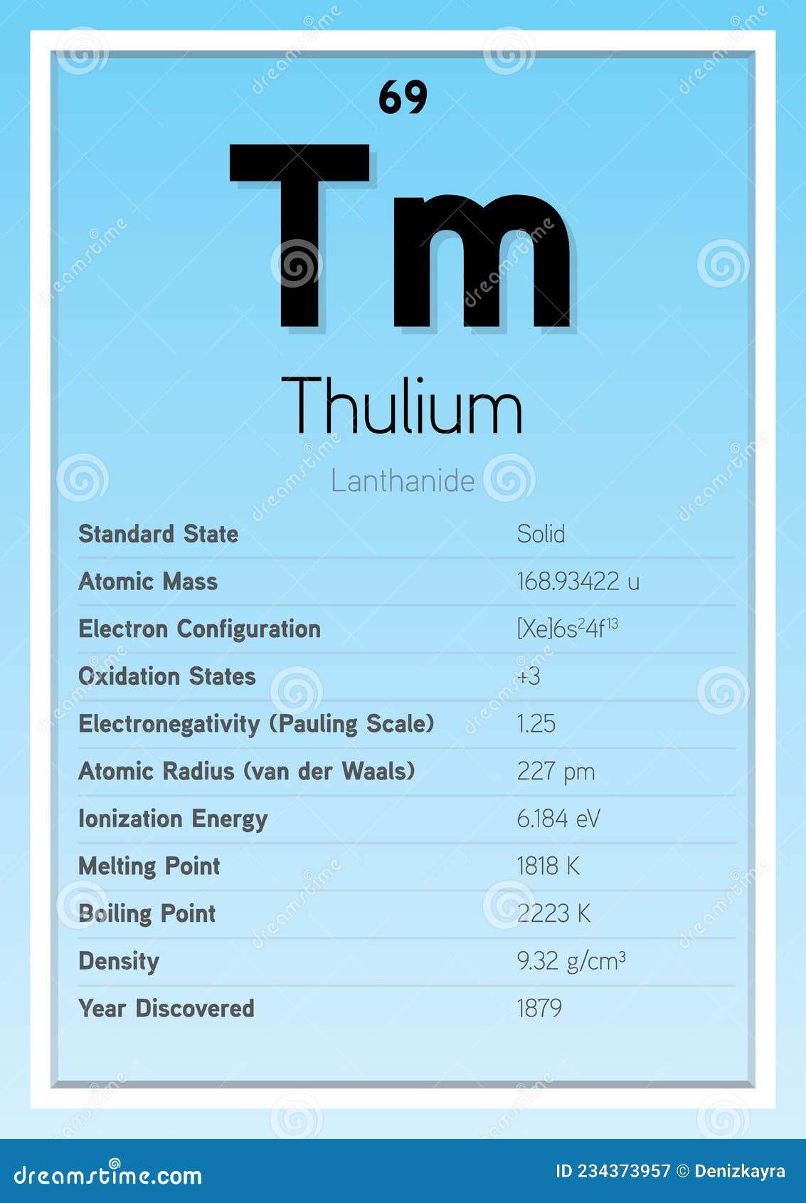 Thulium, Tm, Periodic Table Element Stock Illustration | CartoonDealer ...