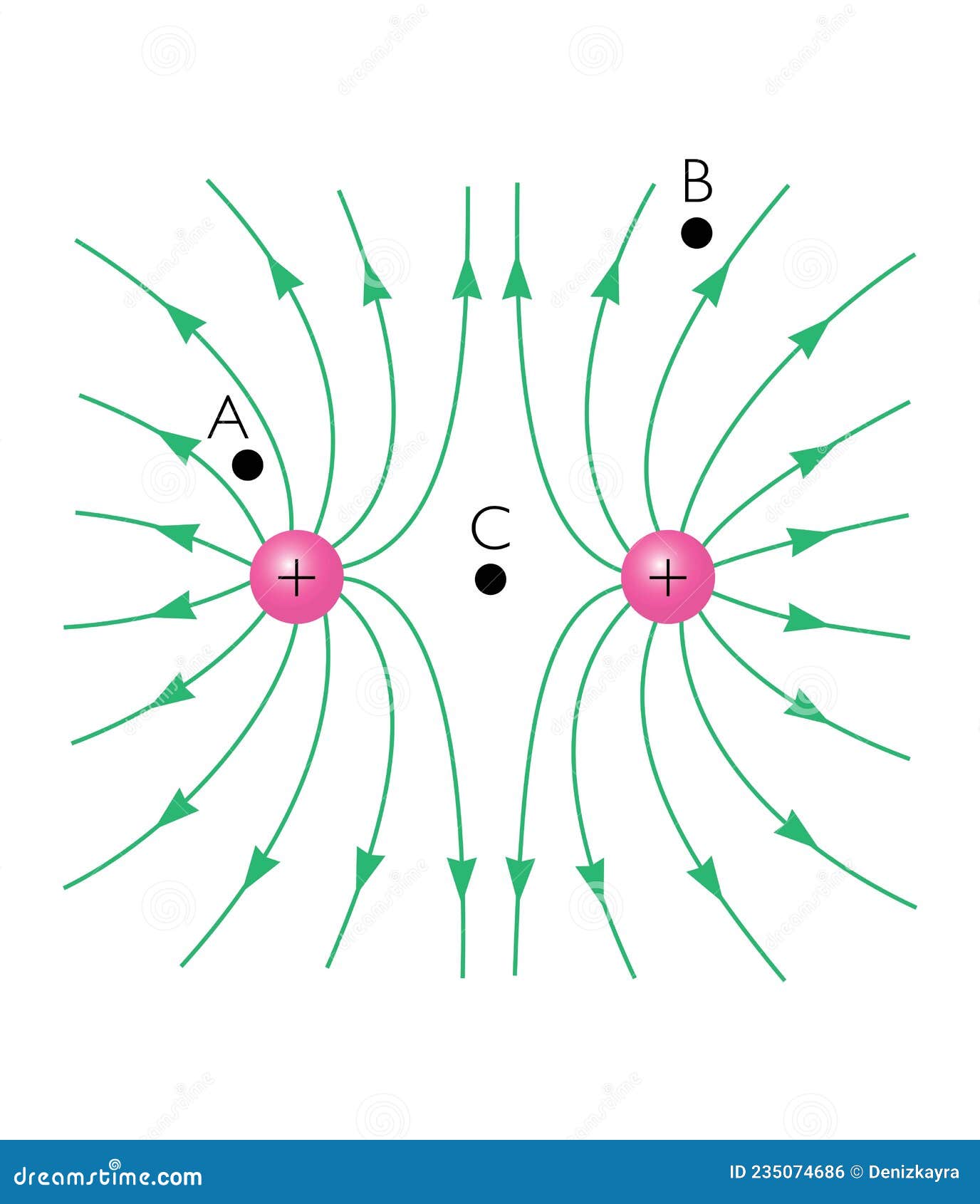 Electric Fields - Physics Education Vector Illustration Stock Vector ...