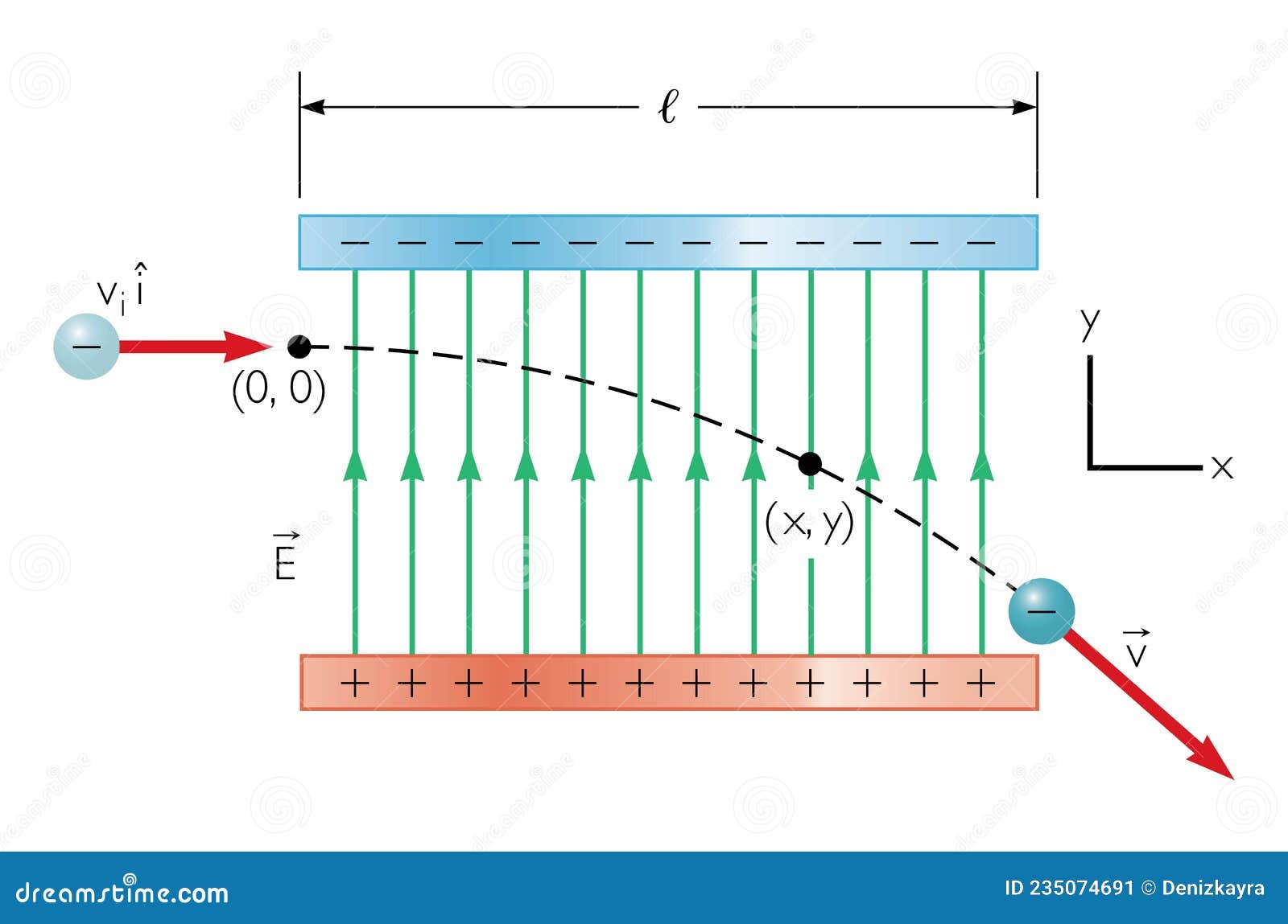 Electric Fields - Physics Education Vector Illustration Stock Vector ...