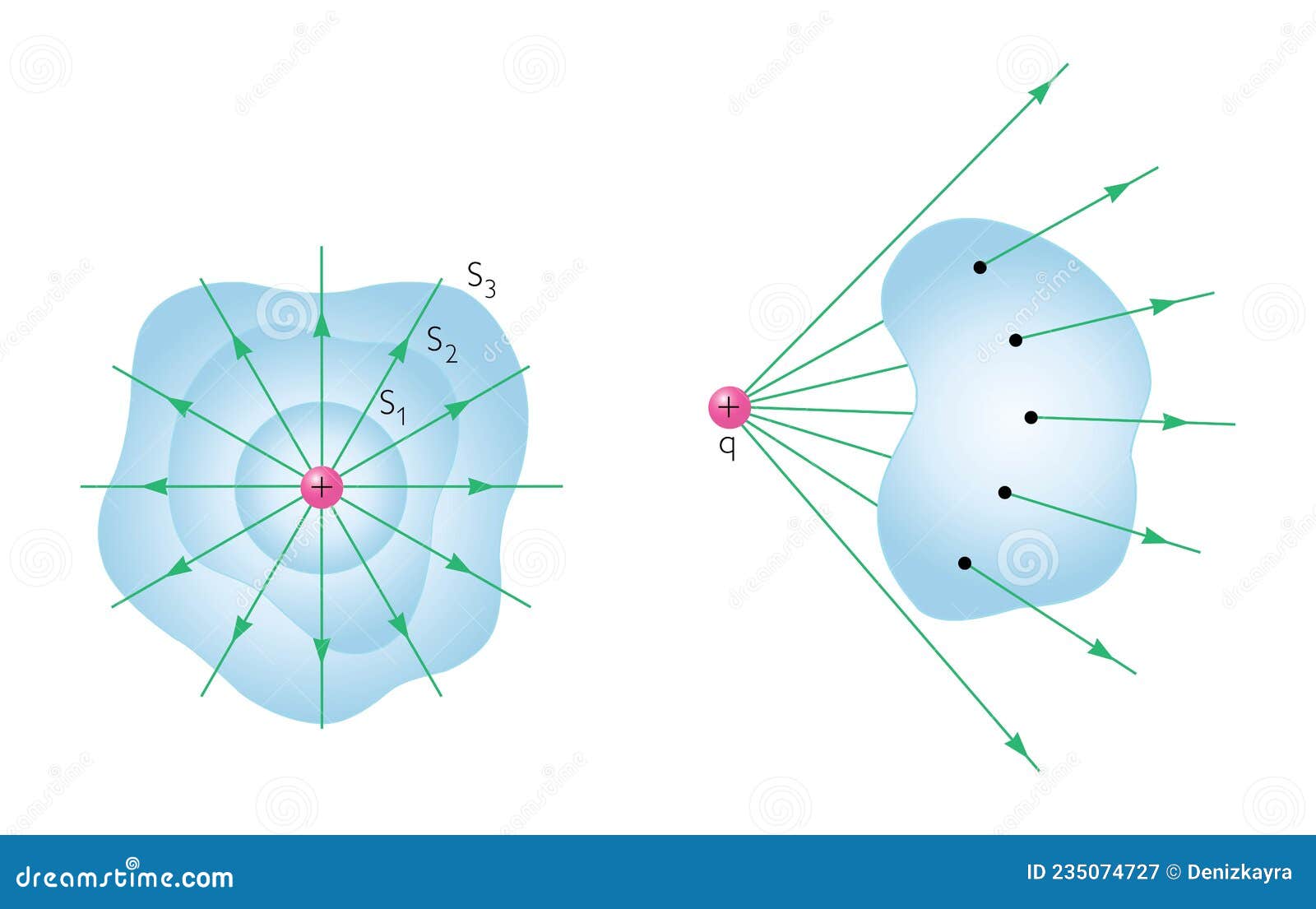 Electric Fields - Physics Education Vector Illustration Stock Vector ...