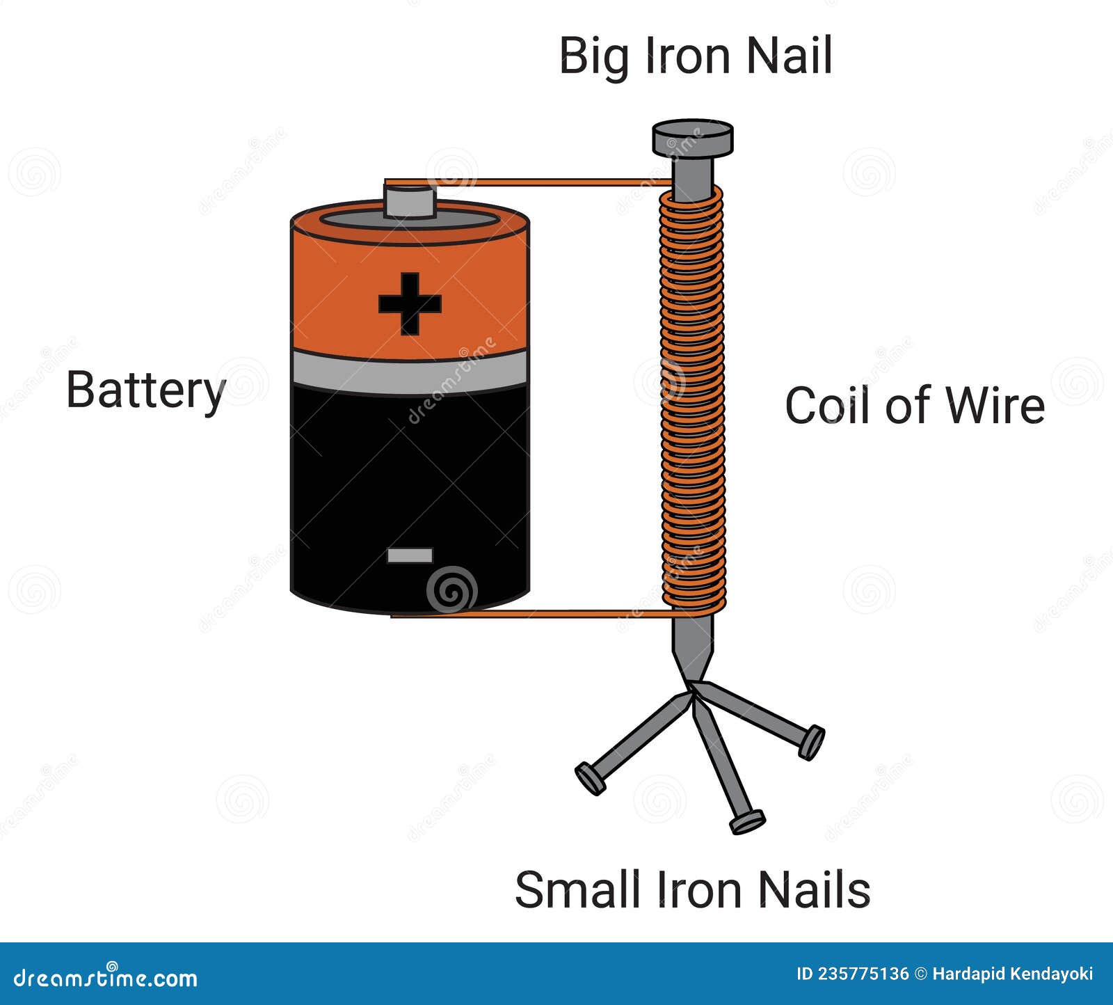 Simple Electromagnetic Solenoid Design A Minimalist Engineering ... Simple Electromagnetic Solenoid Design A Minimalist Engineering ...