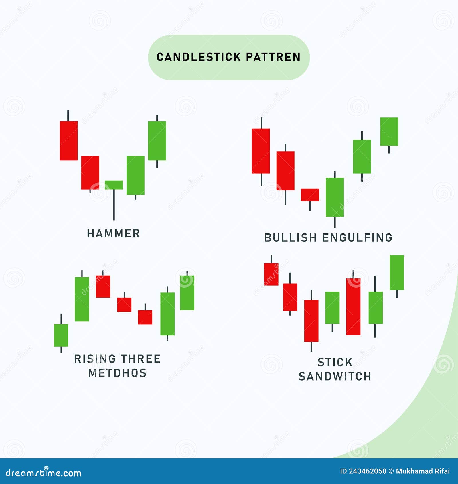 Collection of Trading Candlesticks View Stock Vector - Illustration of ...
