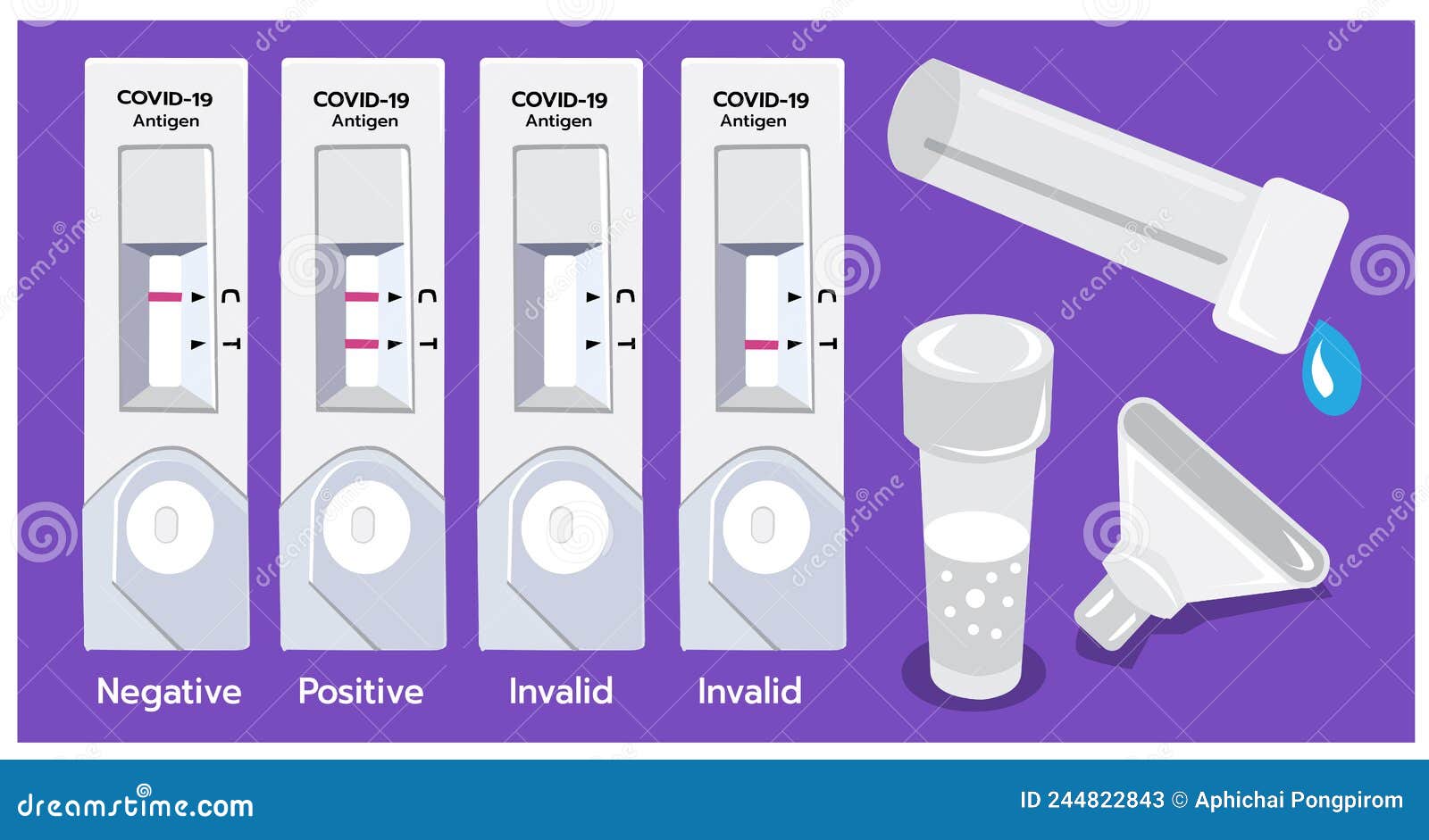 Vector Illustration of COVID-19, Antigen Test Kit ATK with Results ...