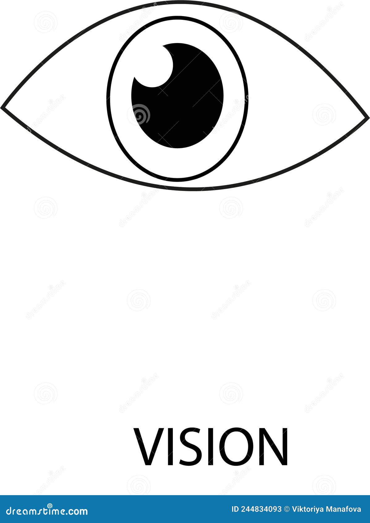 Depiction of the Five Senses. Vision Stock Vector - Illustration of ...