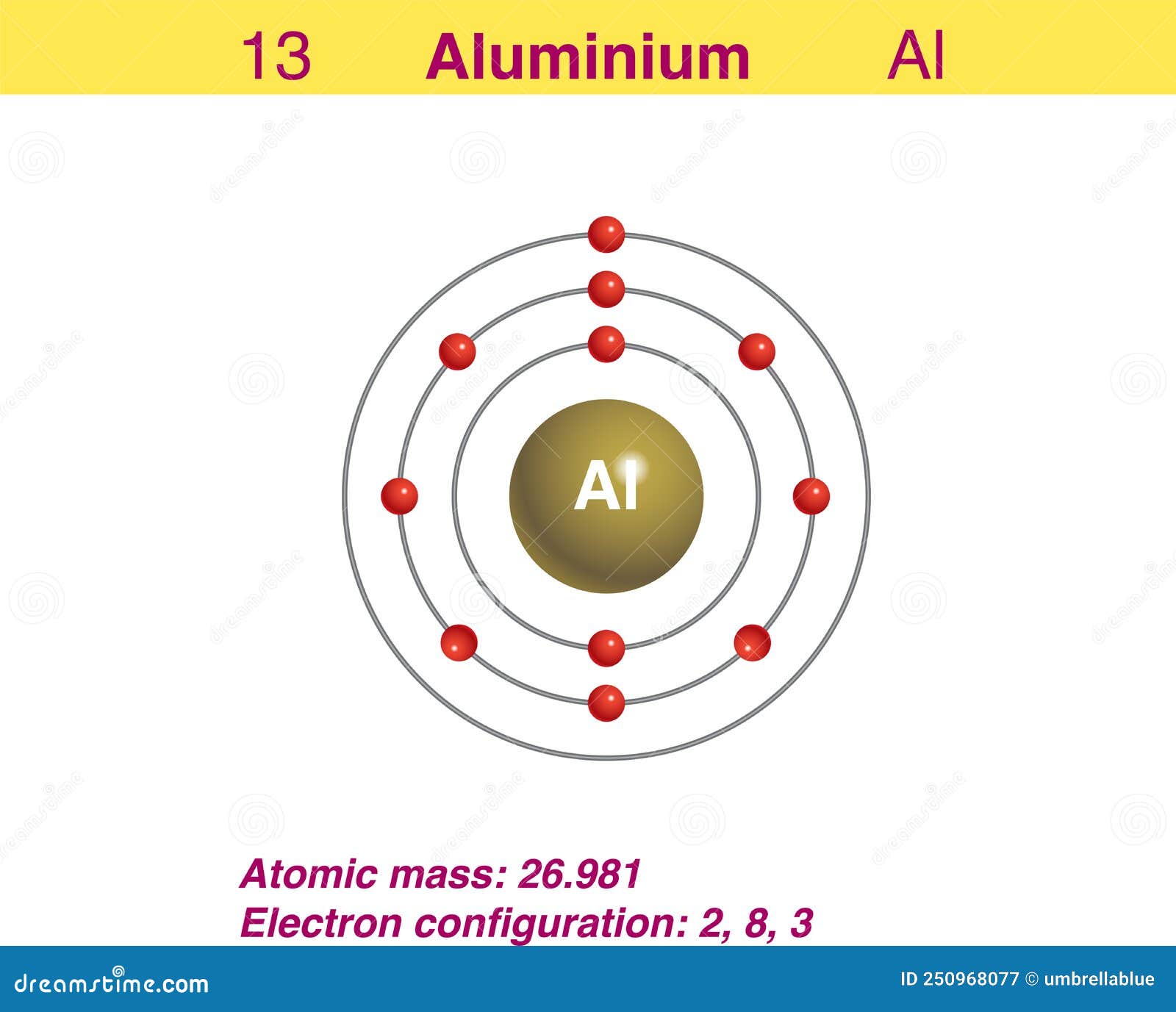 Electron of the Element Aluminum Stock Vector - Illustration of diagram ...