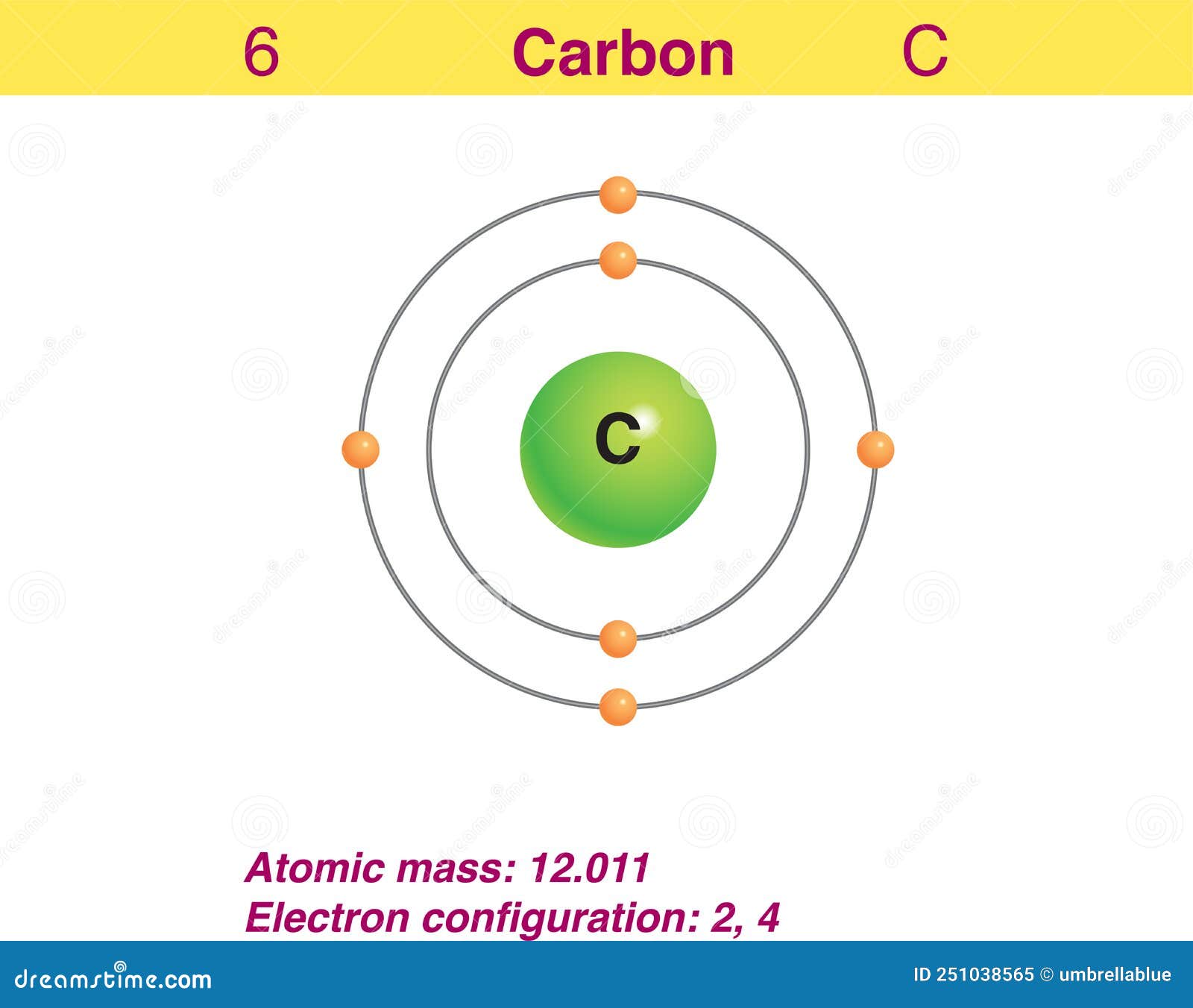 Electron Diagram For Carbon